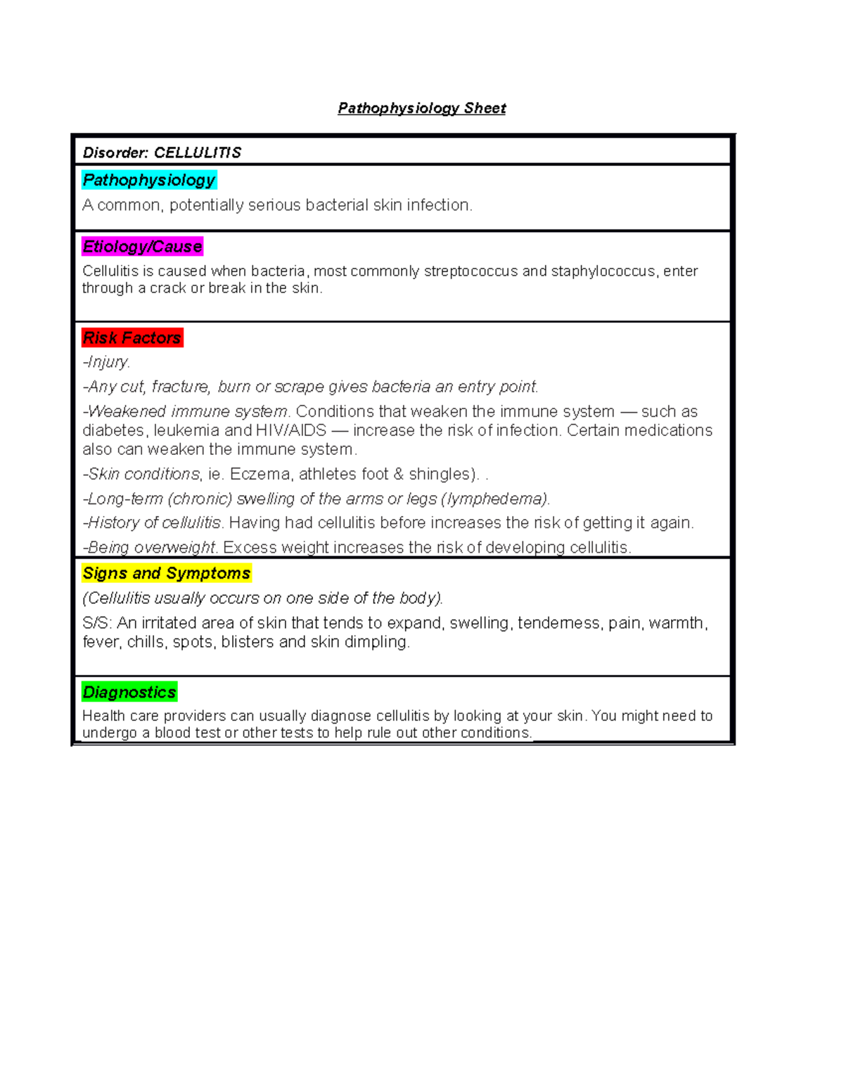 Pathophysiology- Cellulitis - Pathophysiology Sheet Disorder ...