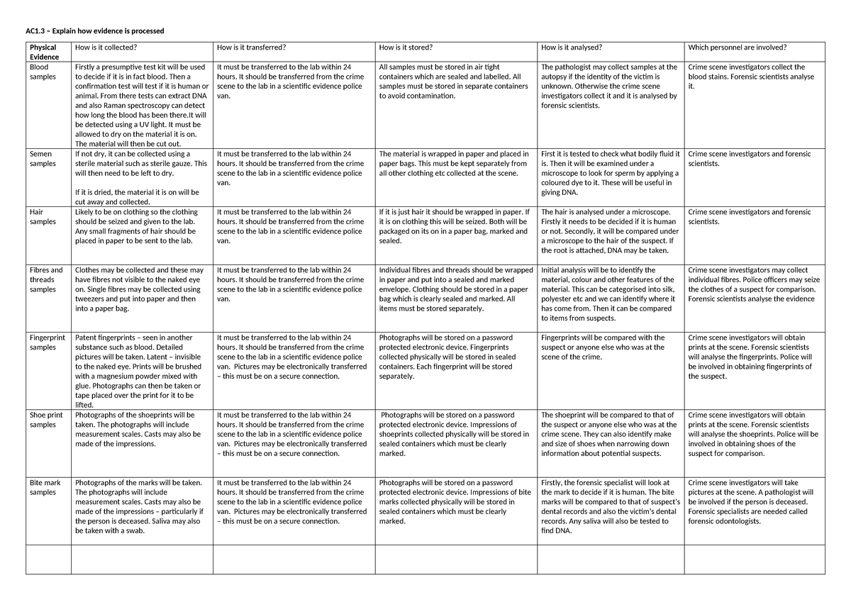 AC1.3 Evidence Process Worksheet - AC1 – Explain how evidence is ...