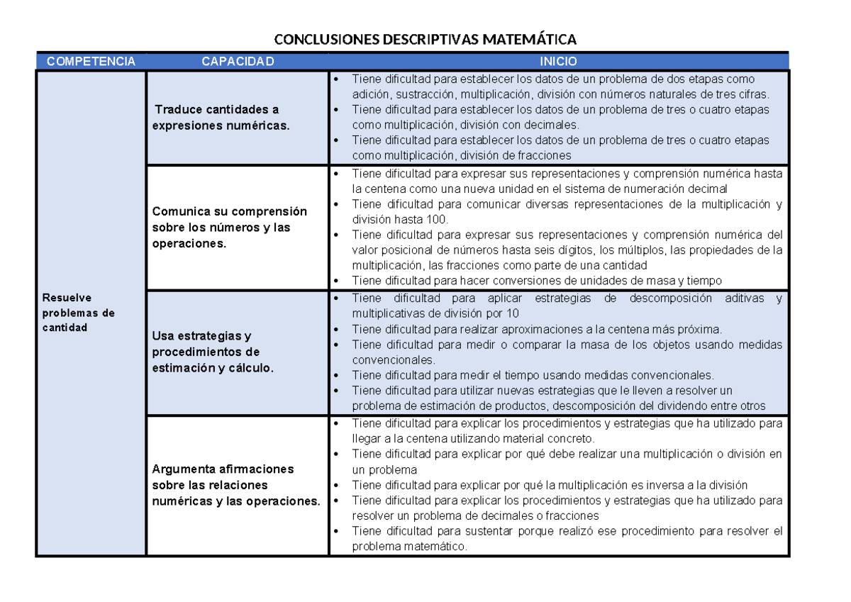 464729086 Conclusiones Descriptivas Matematica - CONCLUSIONES ...