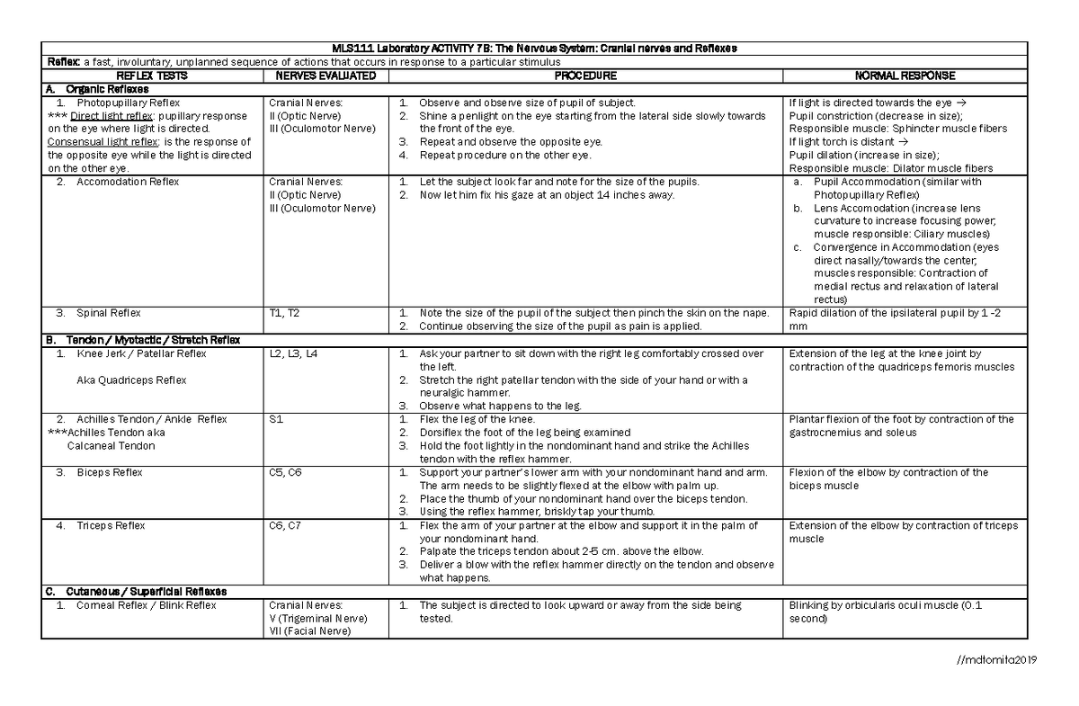 7B-Reflexes-Summary - REFLEXES - //mdtomita MLS 111 Laboratory ACTIVITY ...
