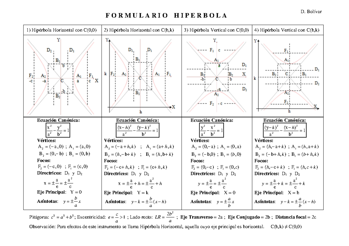 Formulario-hipc3a9rbola - F O R M U L A R I O H I P E R B O L A ...