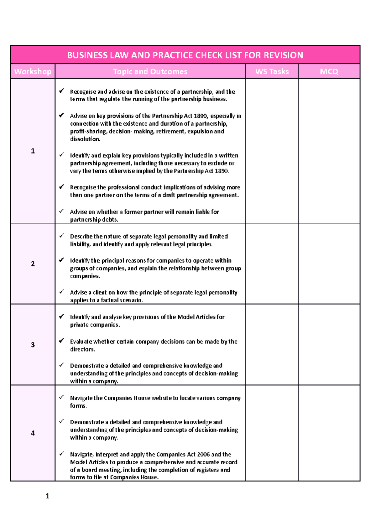 BLP Checklist - BUSINESS LAW AND PRACTICE CHECK LIST FOR REVISION ...