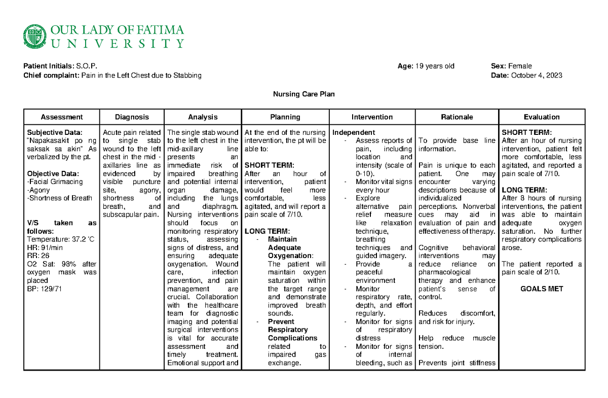 Nursing Care Plan - Patient Initials: S.O. Age: 19 years old Sex ...