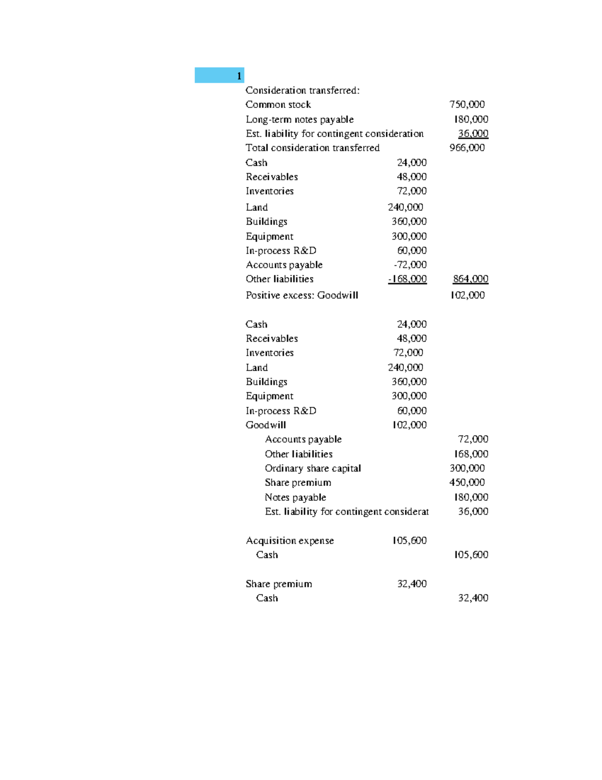Chapter 1 - ACFAR - Consideration transferred: Common stock 750, Common ...