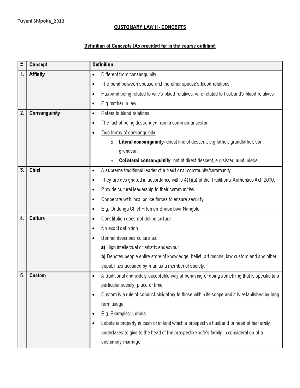 Exam prep customary 2 Concepts - Tuyeni Shipoke_ CUSTOMARY LAW II ...