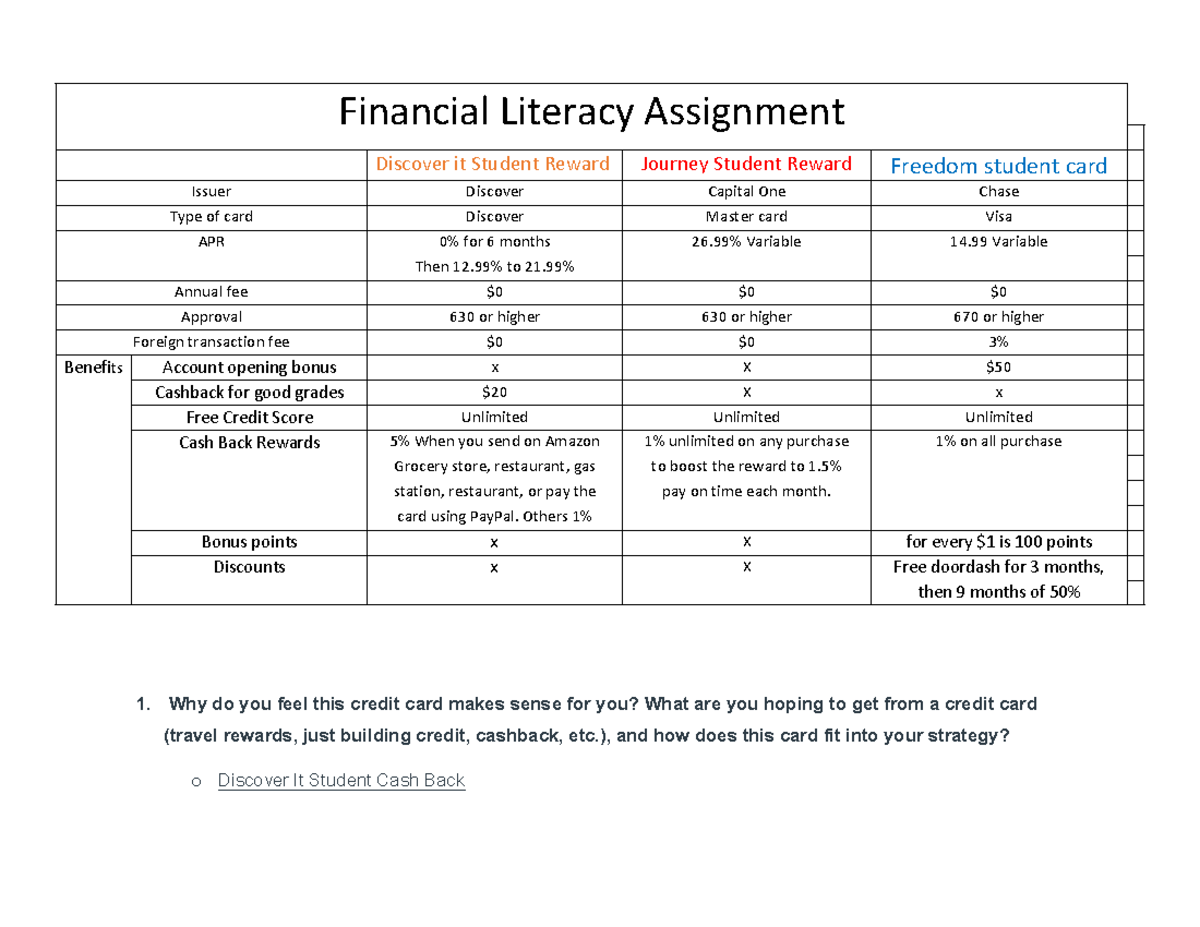 Financial Literacy Assignment - 1. Why do you feel this credit card ...