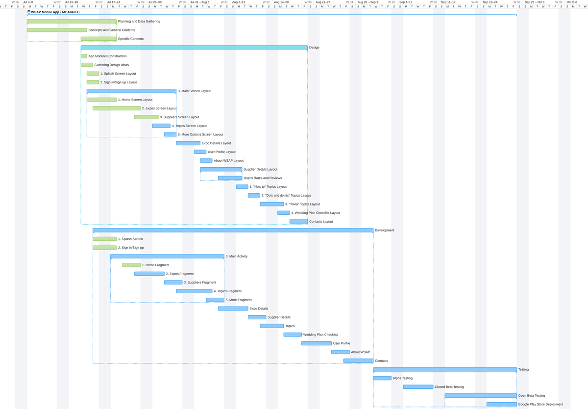 WSAP Mobile App - Gantt Chart - 07-23-22 - W 26 T F S Jul 3–9 W 27 S M ...