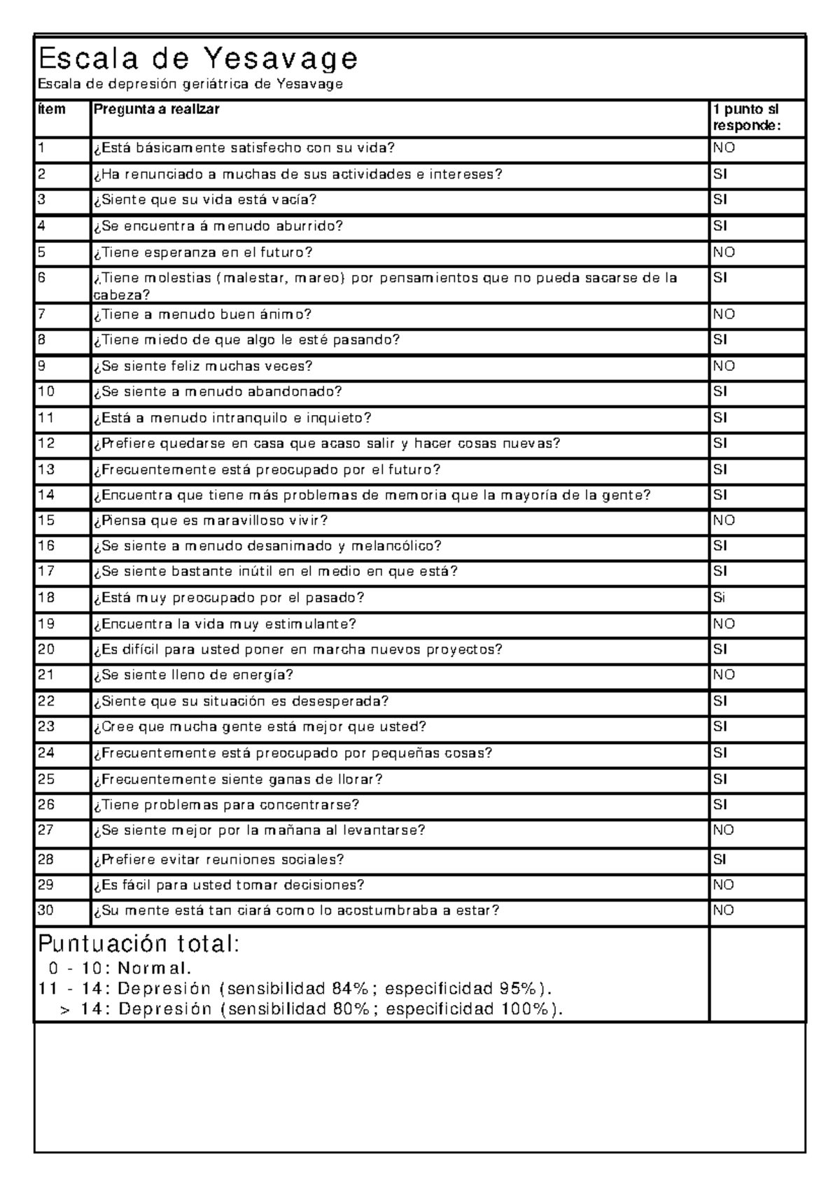 Escala-de-yesavage 30 - Escala de Yesavage Escala de depresión ...