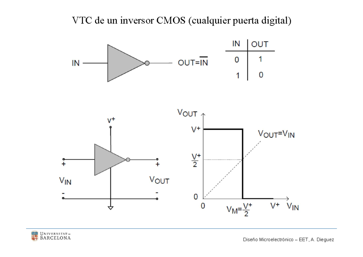 3 inversor CMOS I - Apuntes - VTC de un inversor CMOS ...