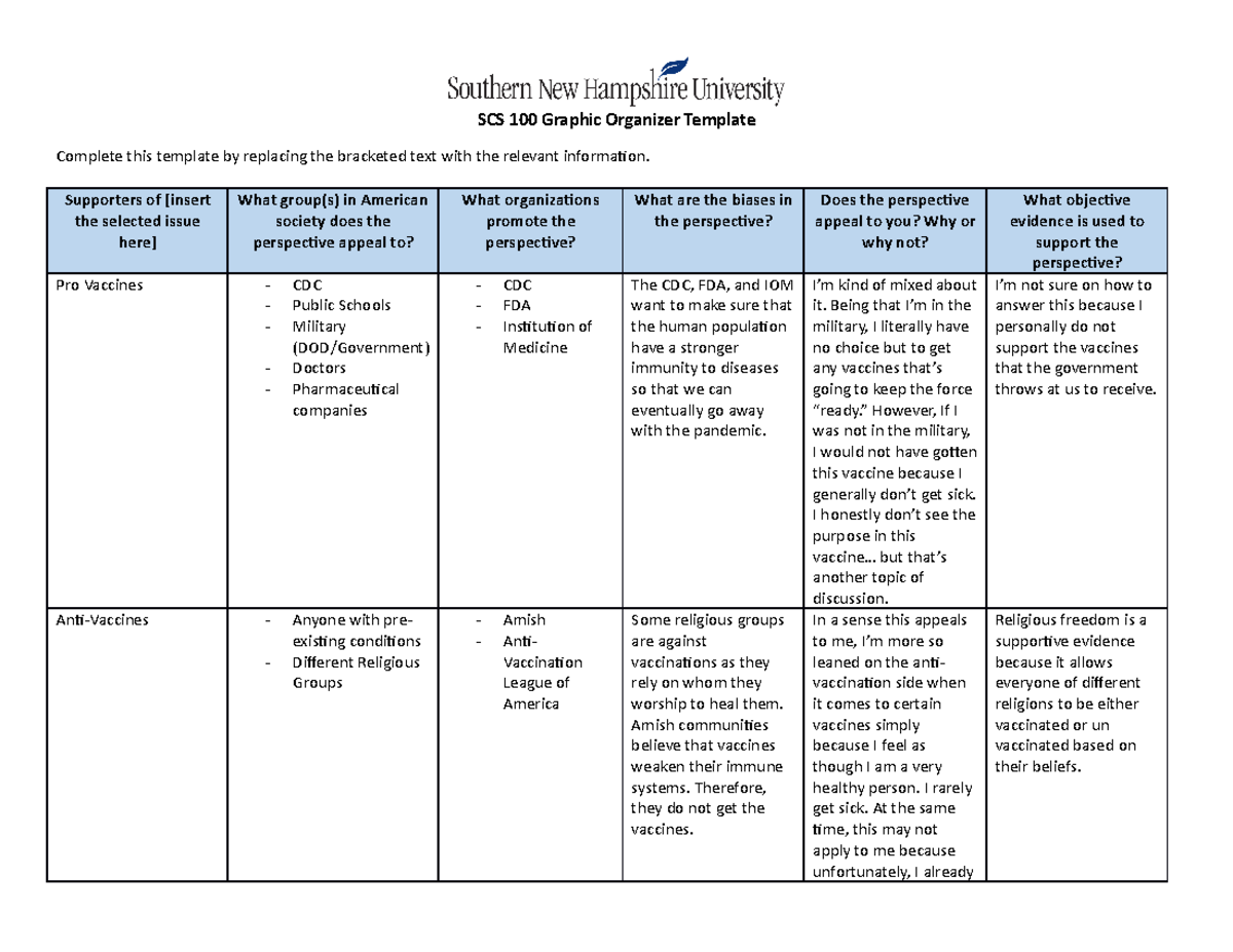 SCS 100 Graphic Organizer Template completed - Supporters of [insert ...