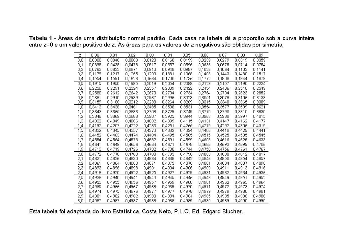 Tabela Distribuição Normal (padronizada) - Tabela 1 - Áreas de uma ...