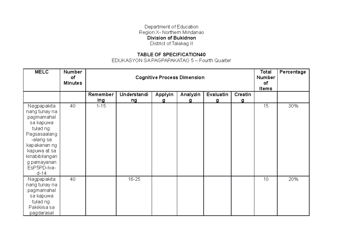 ESP 5 - Fourth Periodical EXAM - Table OF Specification - Department of ...