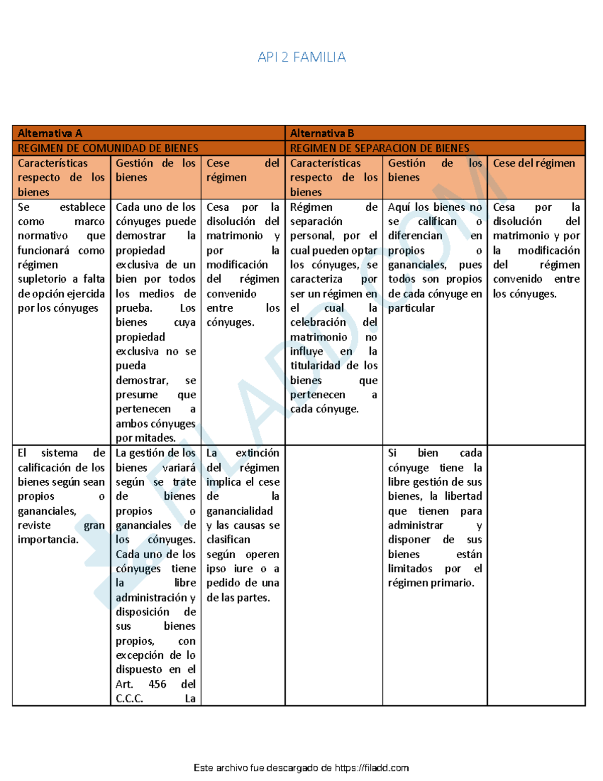 API 2 Familia - Warning: TT: undefined function: 32 API 2 FAMILIA Alternativa A Alternativa B ...