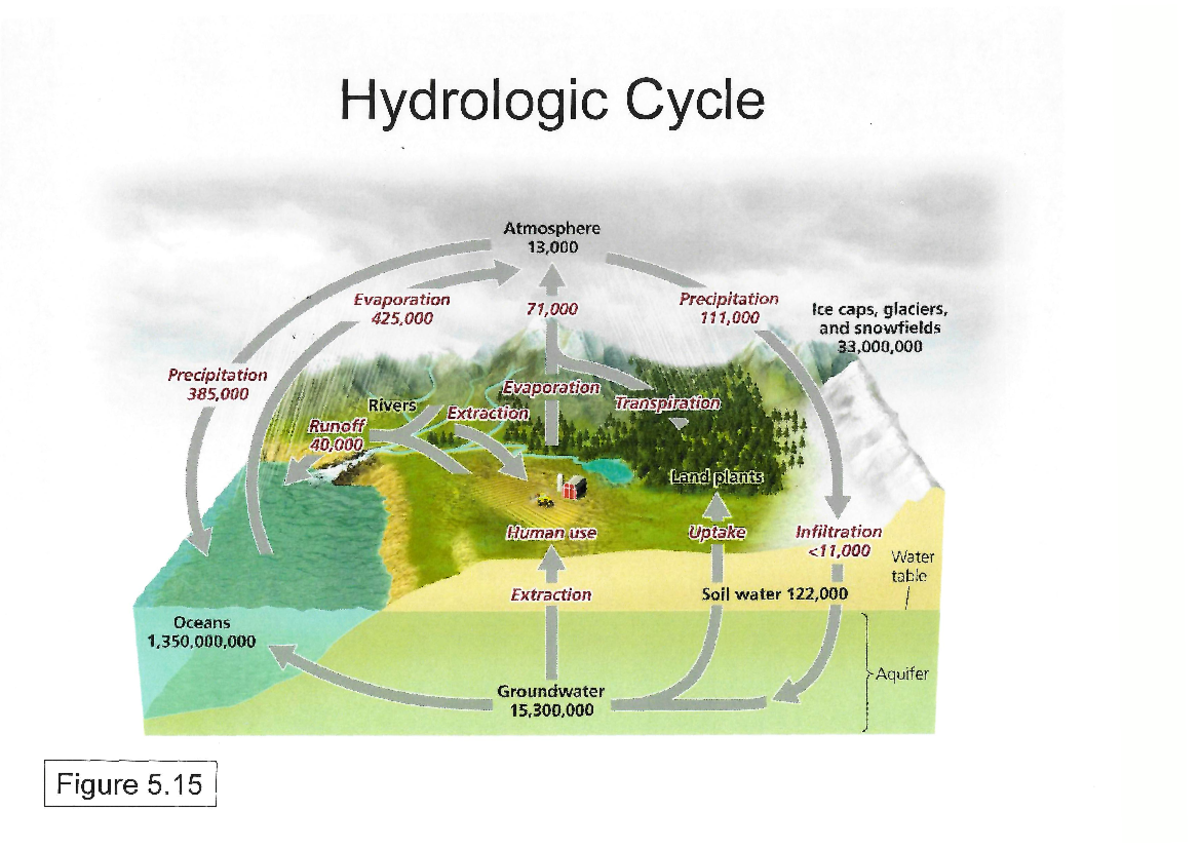 Lecture 3A 2024-10-08 23 00 46 - EES:3020 - Studocu