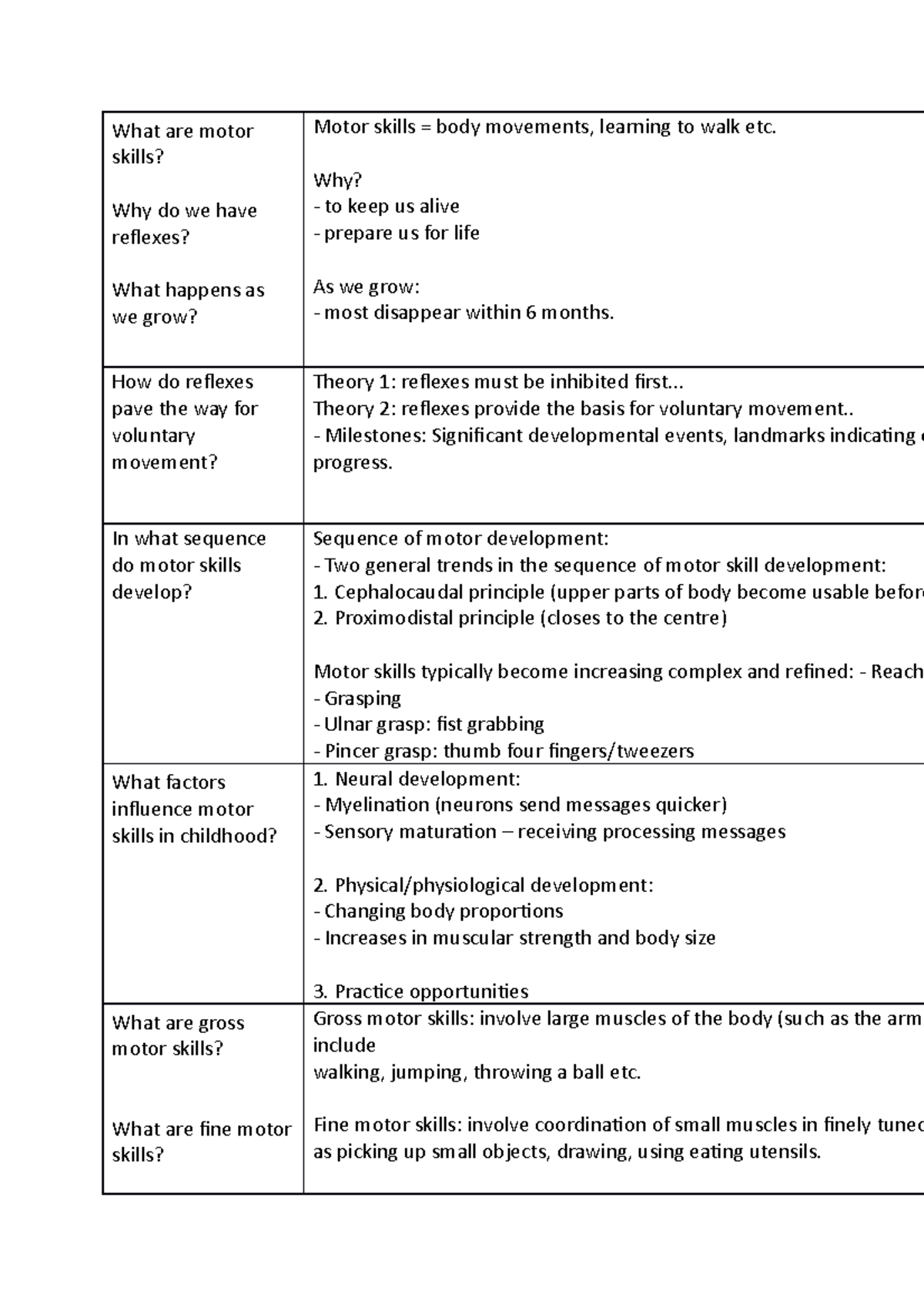ADHD Motor - Week 8&9 Summary - What are motor skills? Why do we have ...