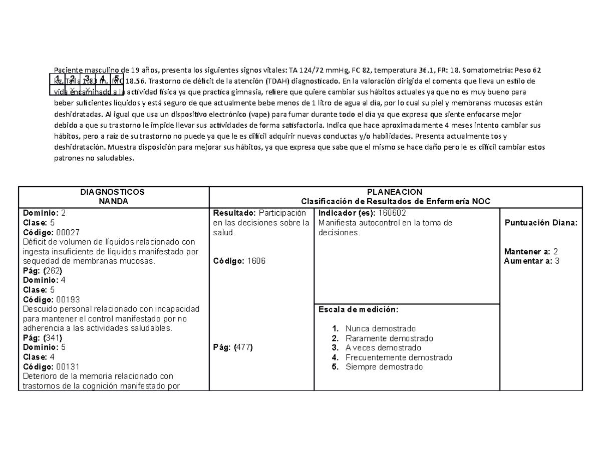 Trabajo final - Ejemplos de diagnosticos NANDA, NIC y NOC - Paciente ...