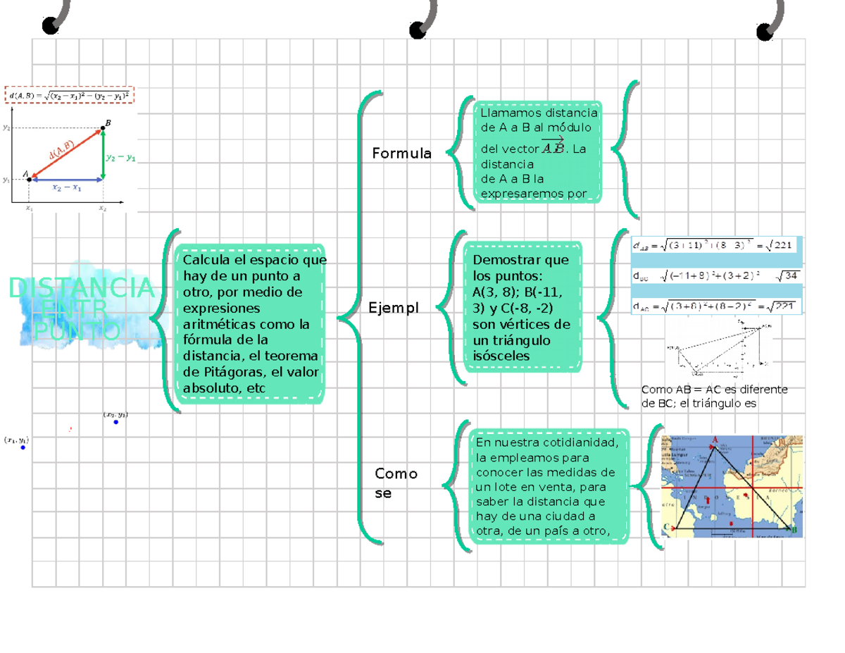 Cuadro Sinoptico DP - Formula Llamamos distancia de A a B al módulo del ...