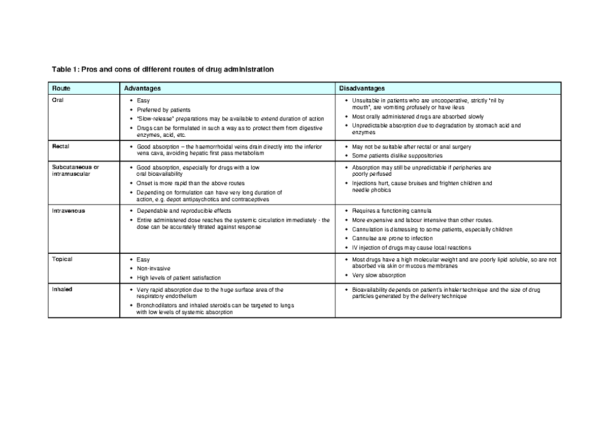 Inbound 8380939599014365425 - Table 1: Pros and cons of different ...