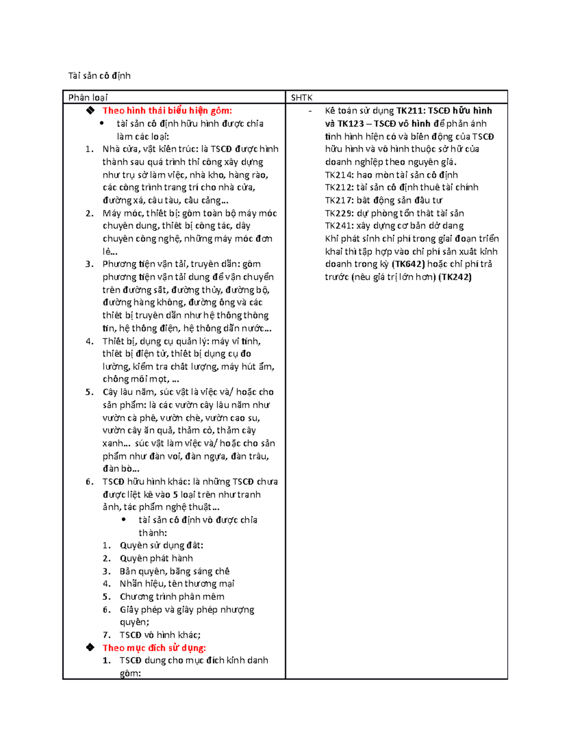 Chương 8 kttc tài sản cố định - Tài s n cốố đ nh ảị Phân lo i ạ SHTK Theo hình thái bi u hi n ...
