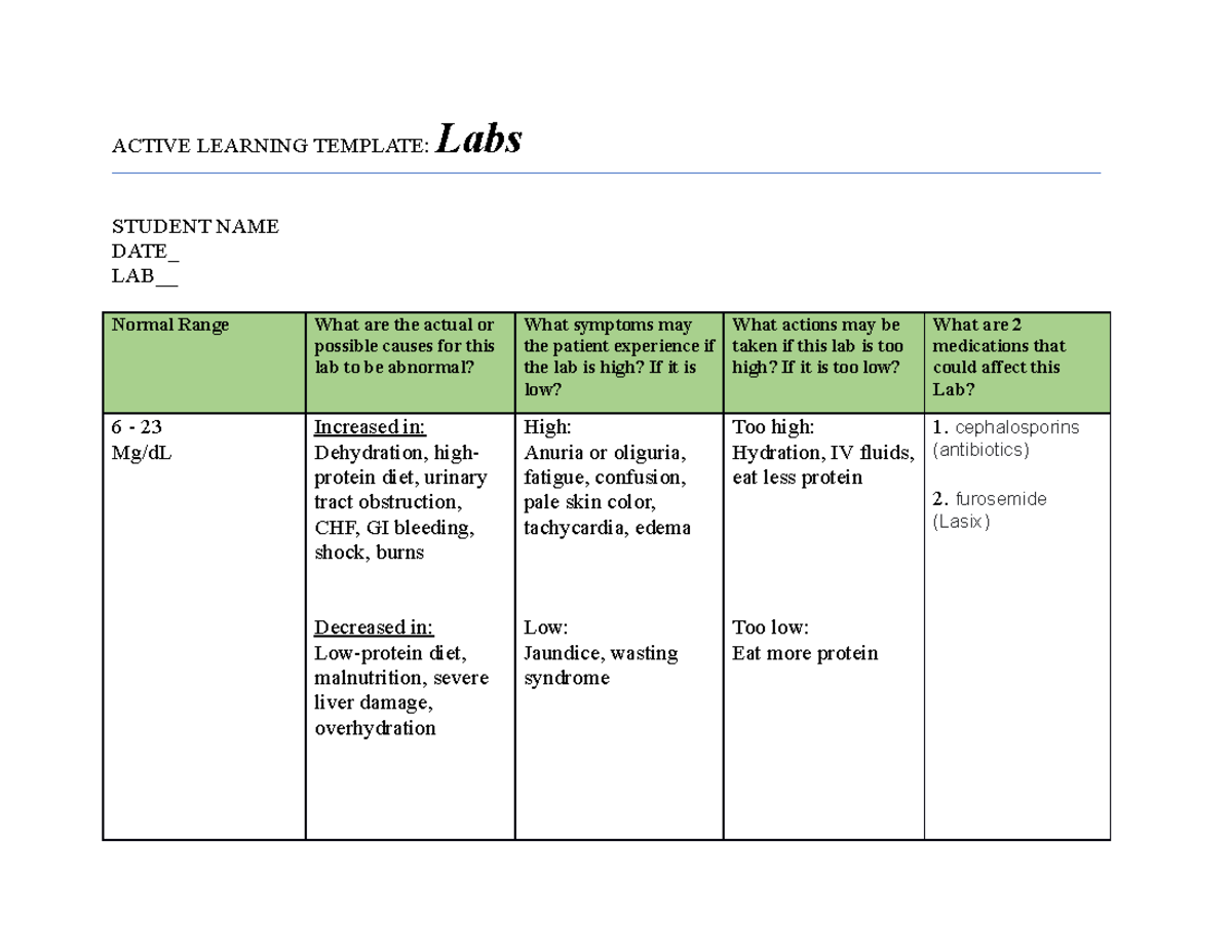 Lab Worksheet 1 for - ACTIVE LEARNING TEMPLATE: Labs STUDENT NAME DATE ...
