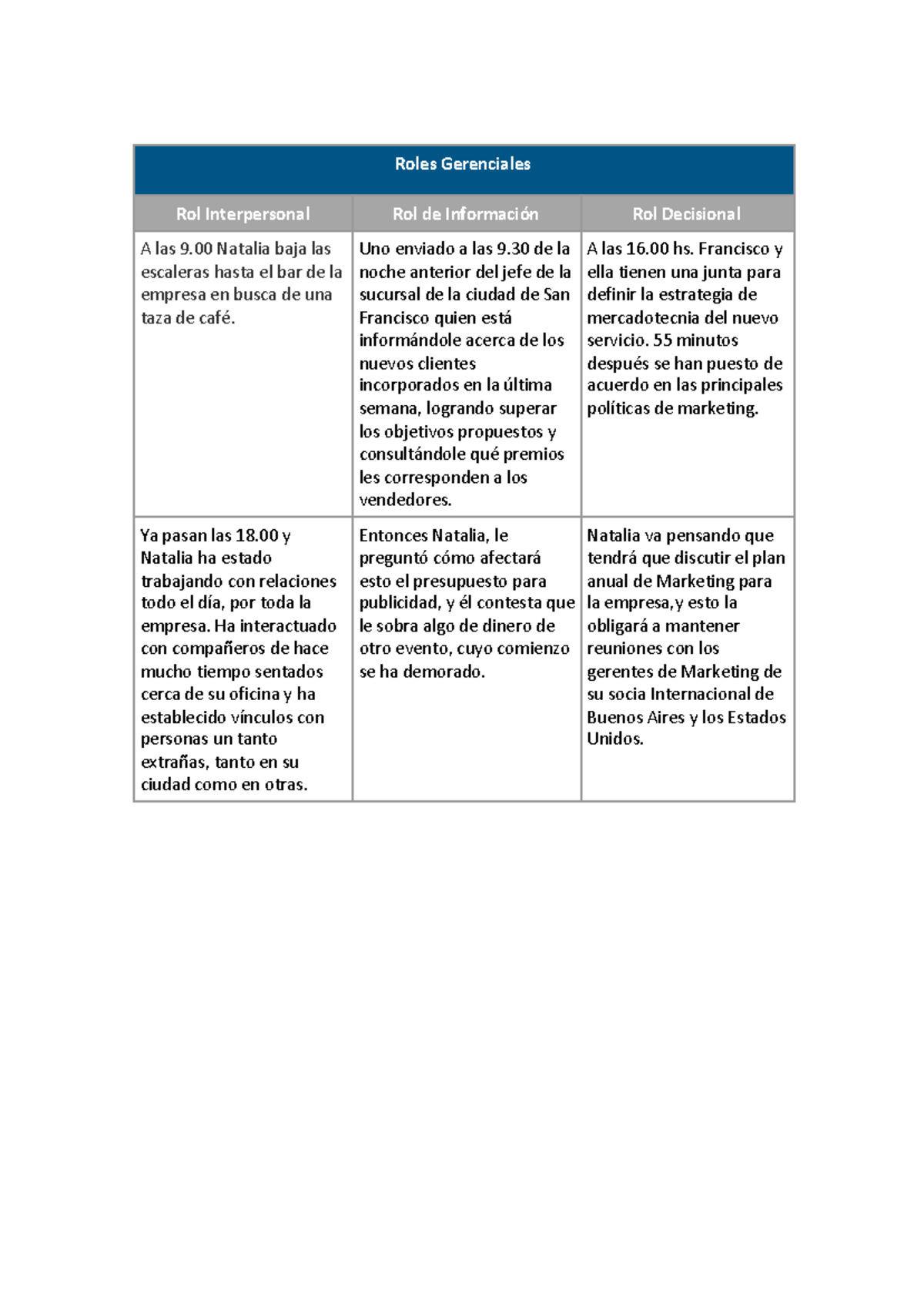 Actividad 4 M1 ADM - 100 Puntos - Roles Gerenciales Rol Interpersonal ...