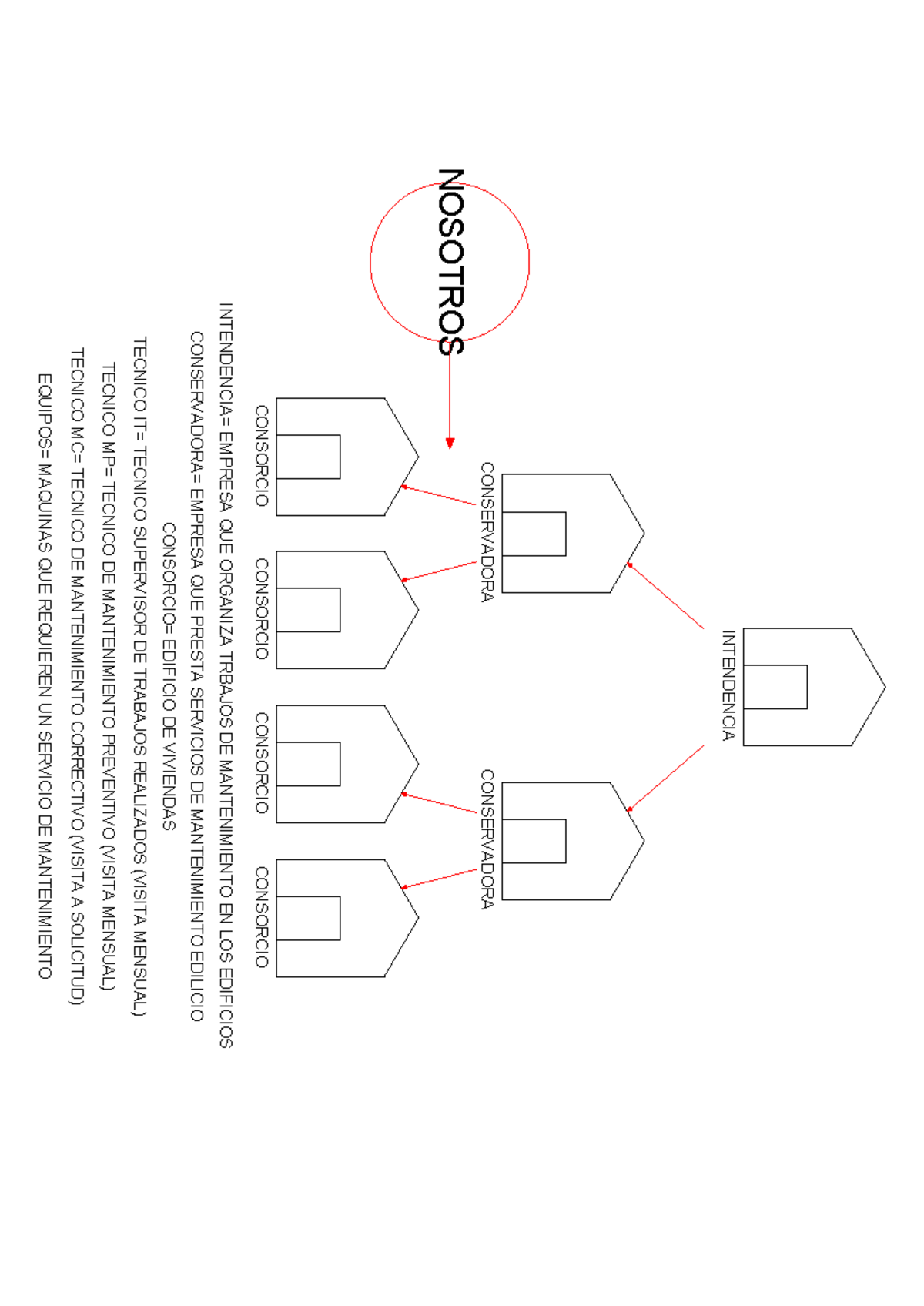 Diagrama DE Organizacion TEM Instalaciones - CONSORCIO CONSORCIO ...