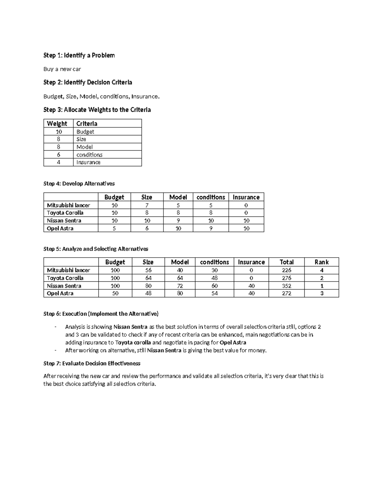 Decision making assignment - Step 1: Identify a Problem Buy a new car ...