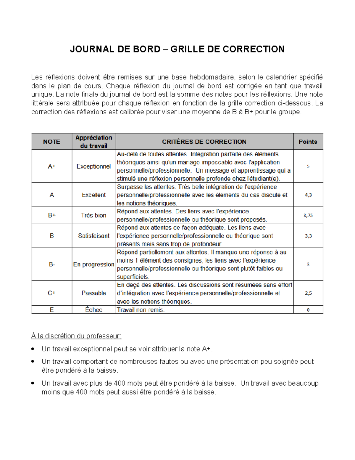 Grille correction - Journal de bord - JOURNAL DE BORD – GRILLE DE ...