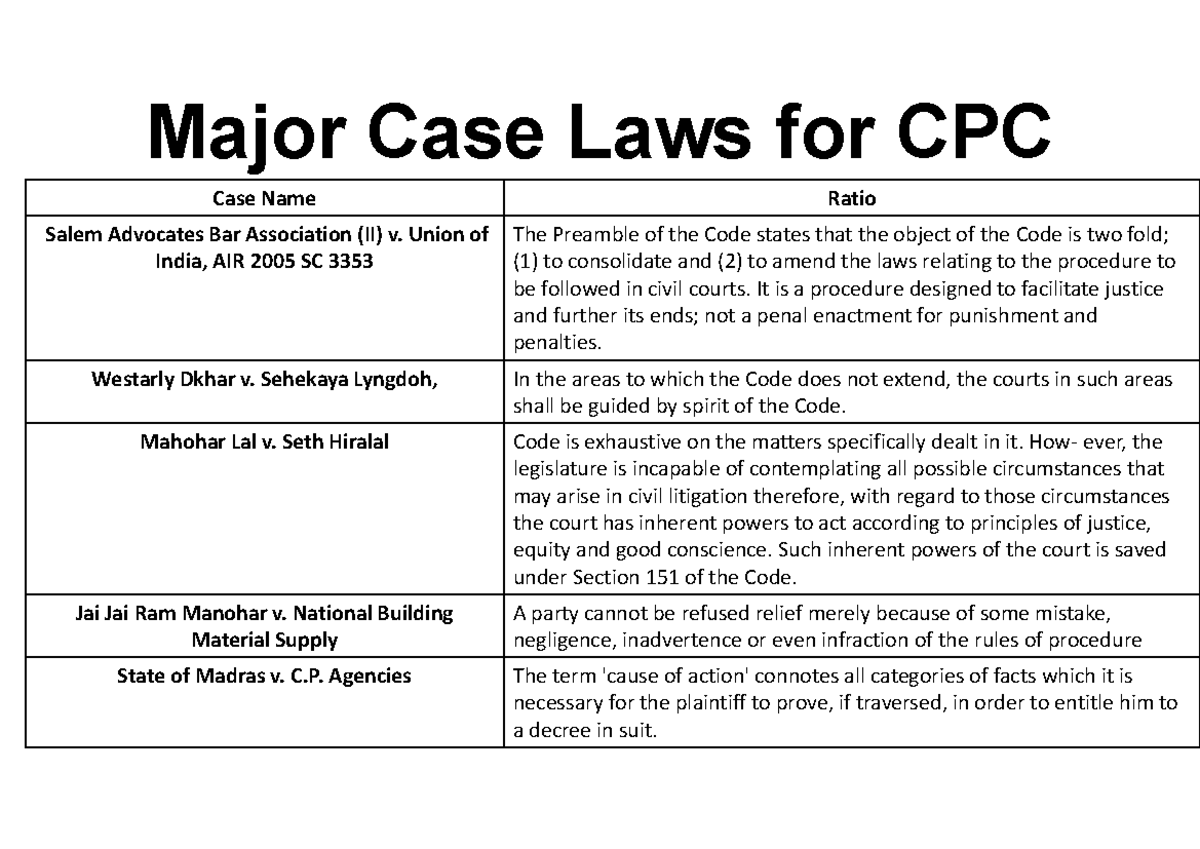 Case Laws CPC - Case laws of cpc - Case Name Ratio Salem Advocates Bar ...
