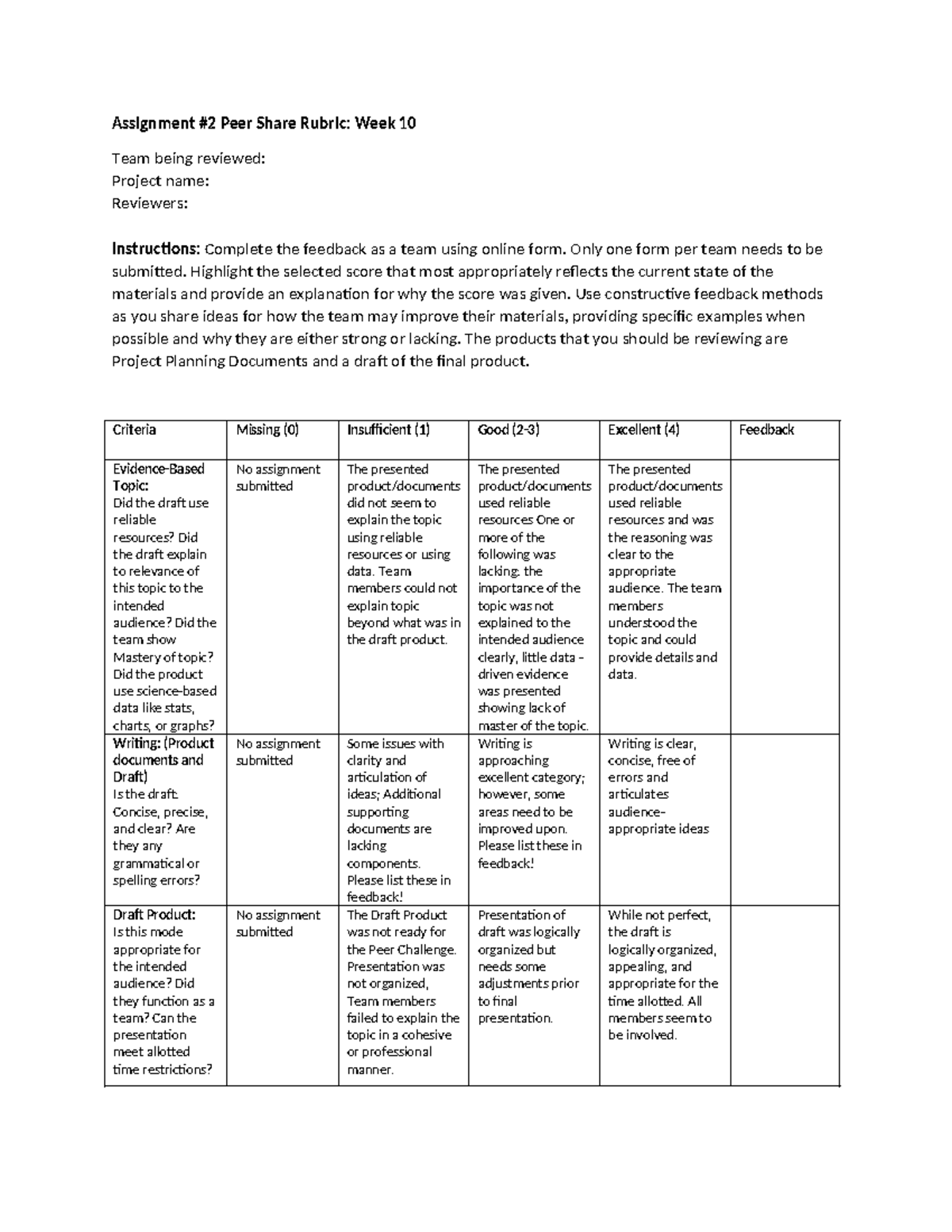 10. Peer Share Activity Rubric - Assignment #2 Peer Share Rubric: Week ...