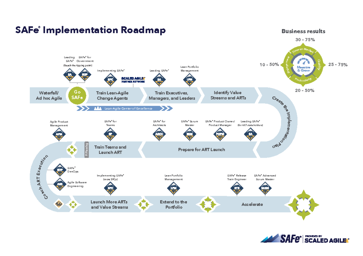 SAFe-Implementation-Roadmap A4 - SAFe Æ Scrum Master SAFe Æ for Teams ...