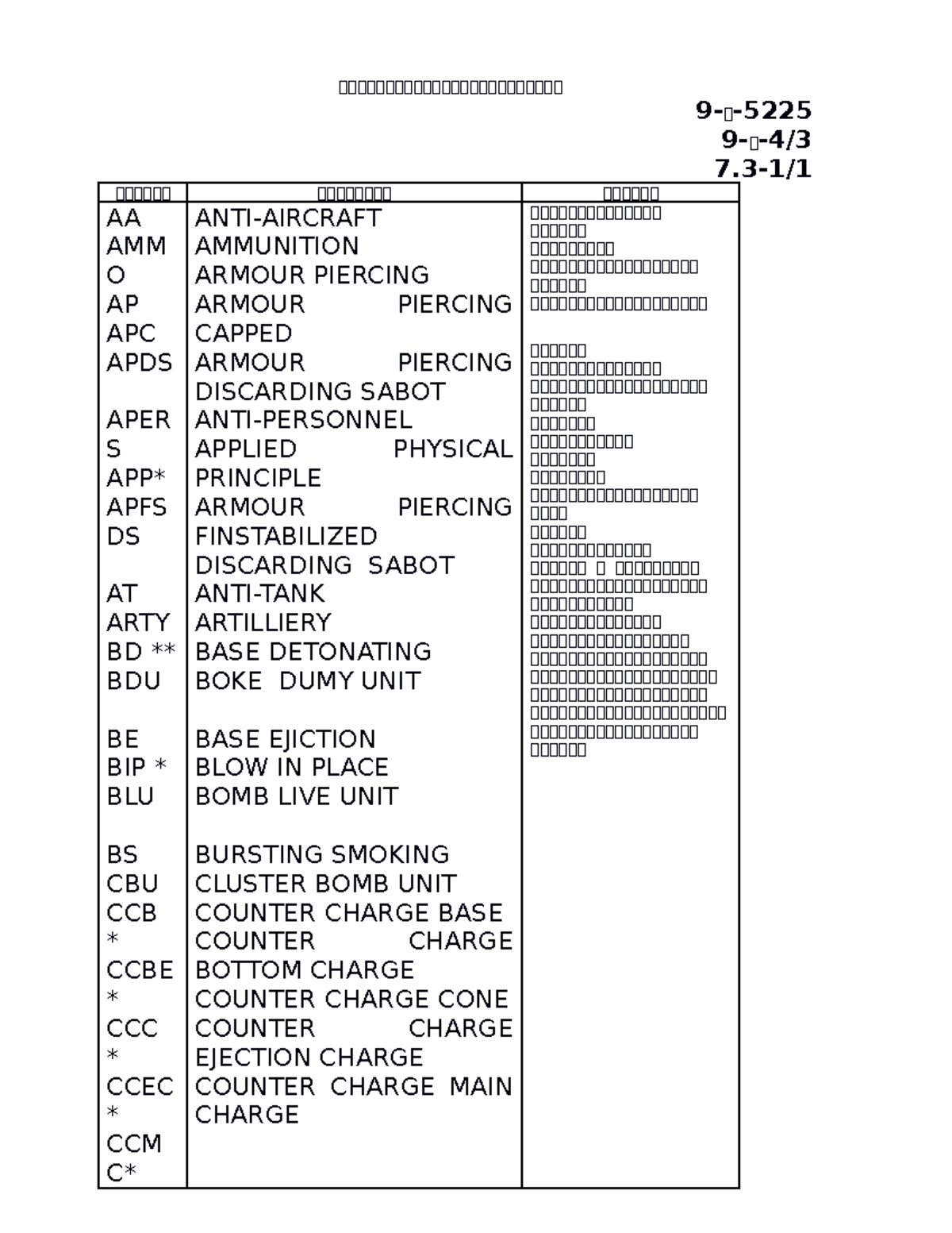 Abbreviation of EOD terminology - คคคคคคคคคคคคคคคคคคคคคคคค 9-ค- 9-ค-4/ 7-1/ คคคคคค คคคคคคคค ...