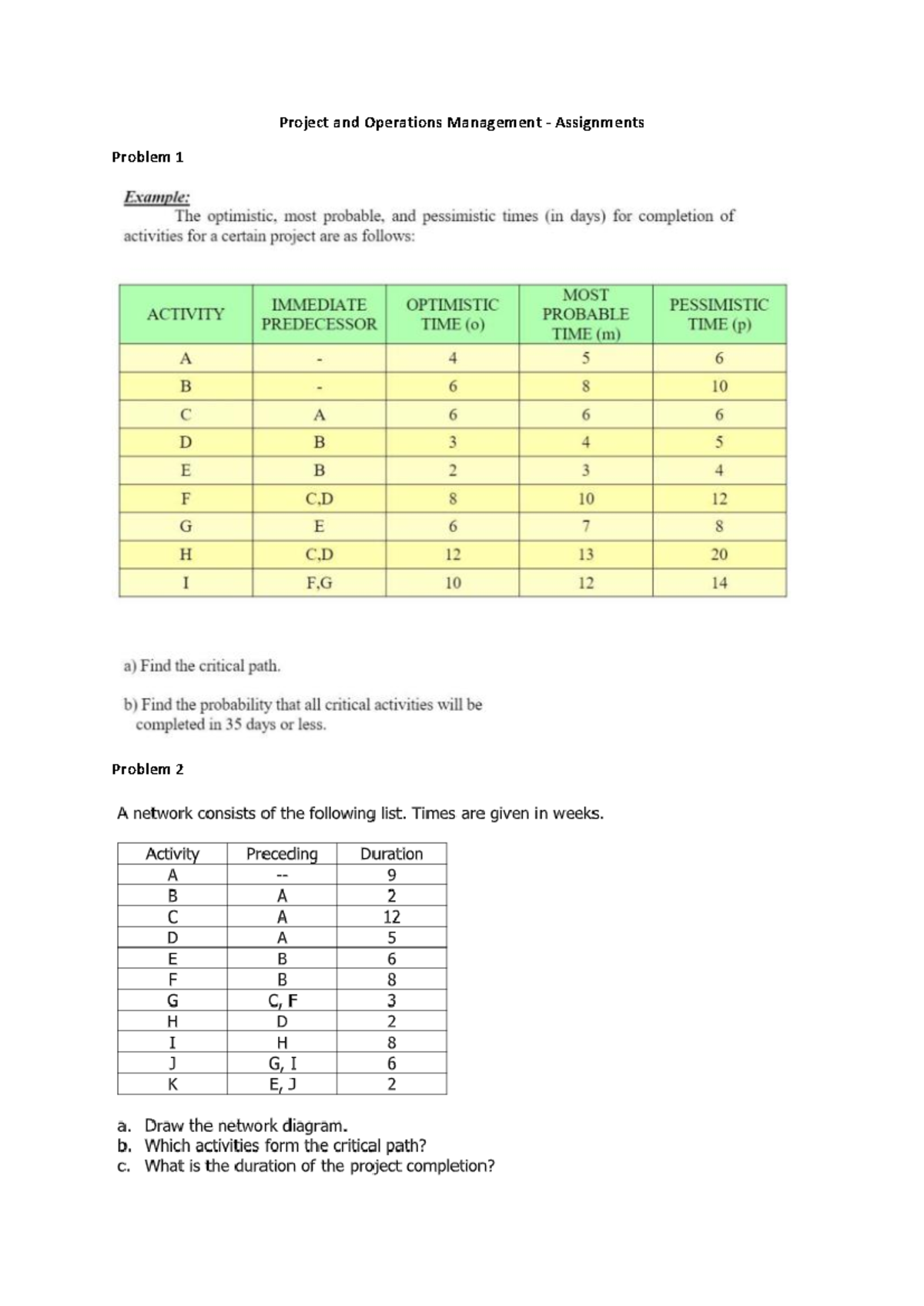 Assignment - social case work - Project and Operations Management ...