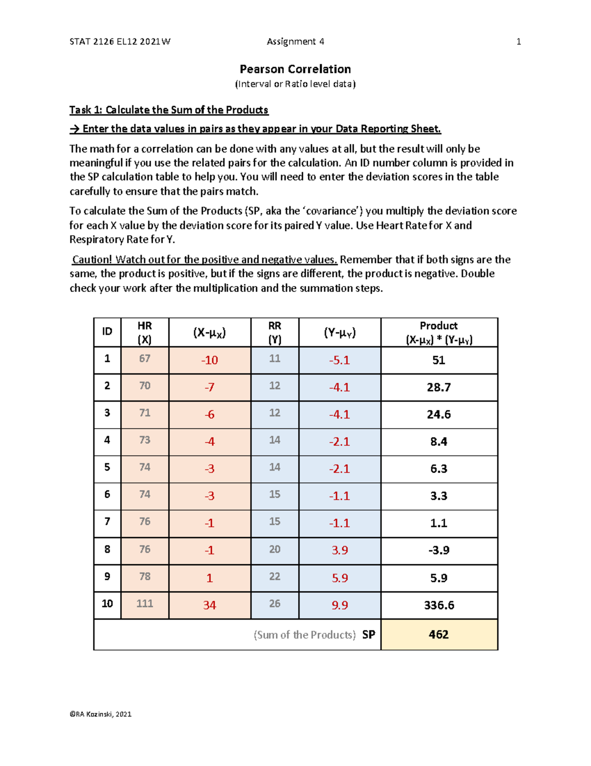 Stats Assigment 4 - assignment - STAT 2126 EL12 2021W Assignment 4 1 ©RA Kozinski, 2021 Pearson ...