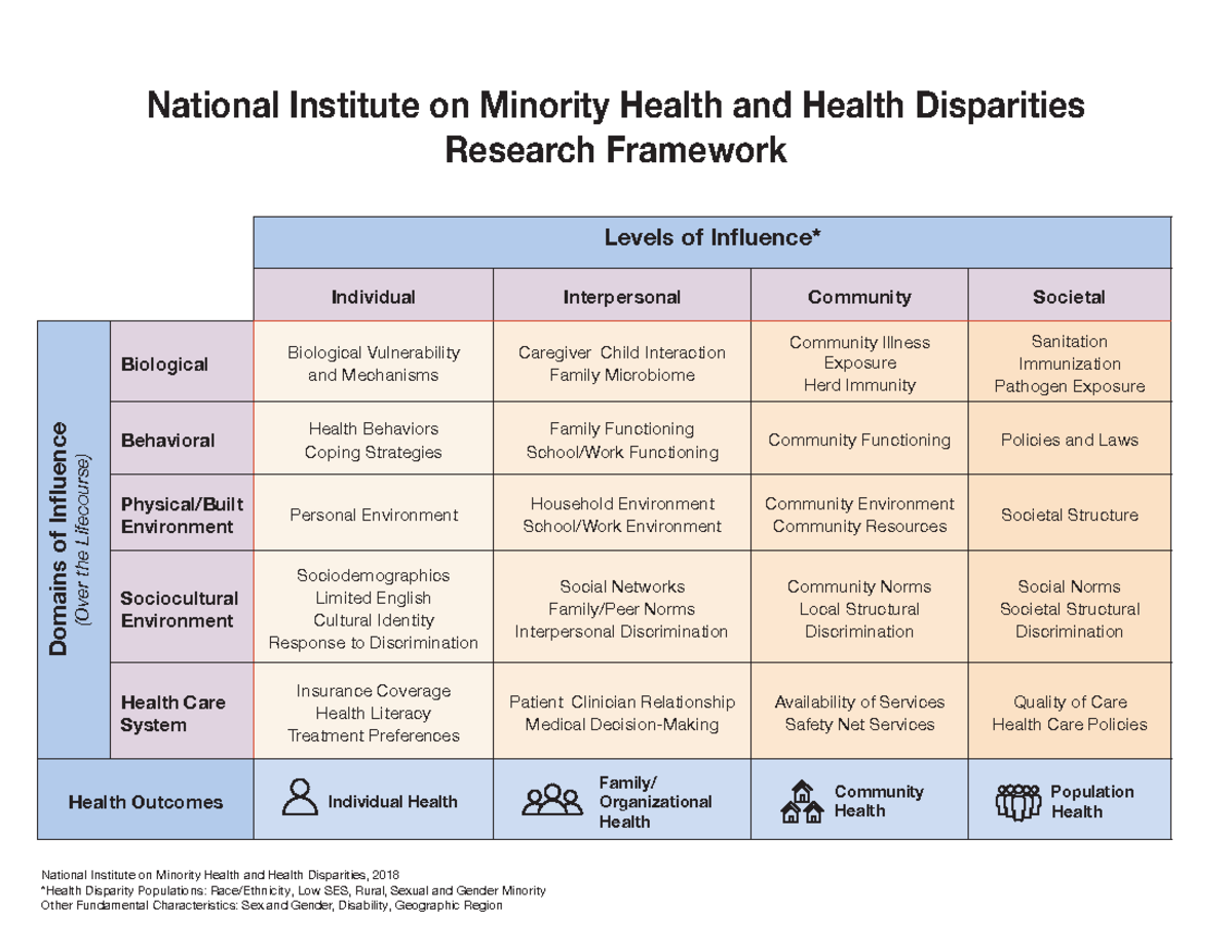 Research-framework-slide - National Institute on Minority Health and ...