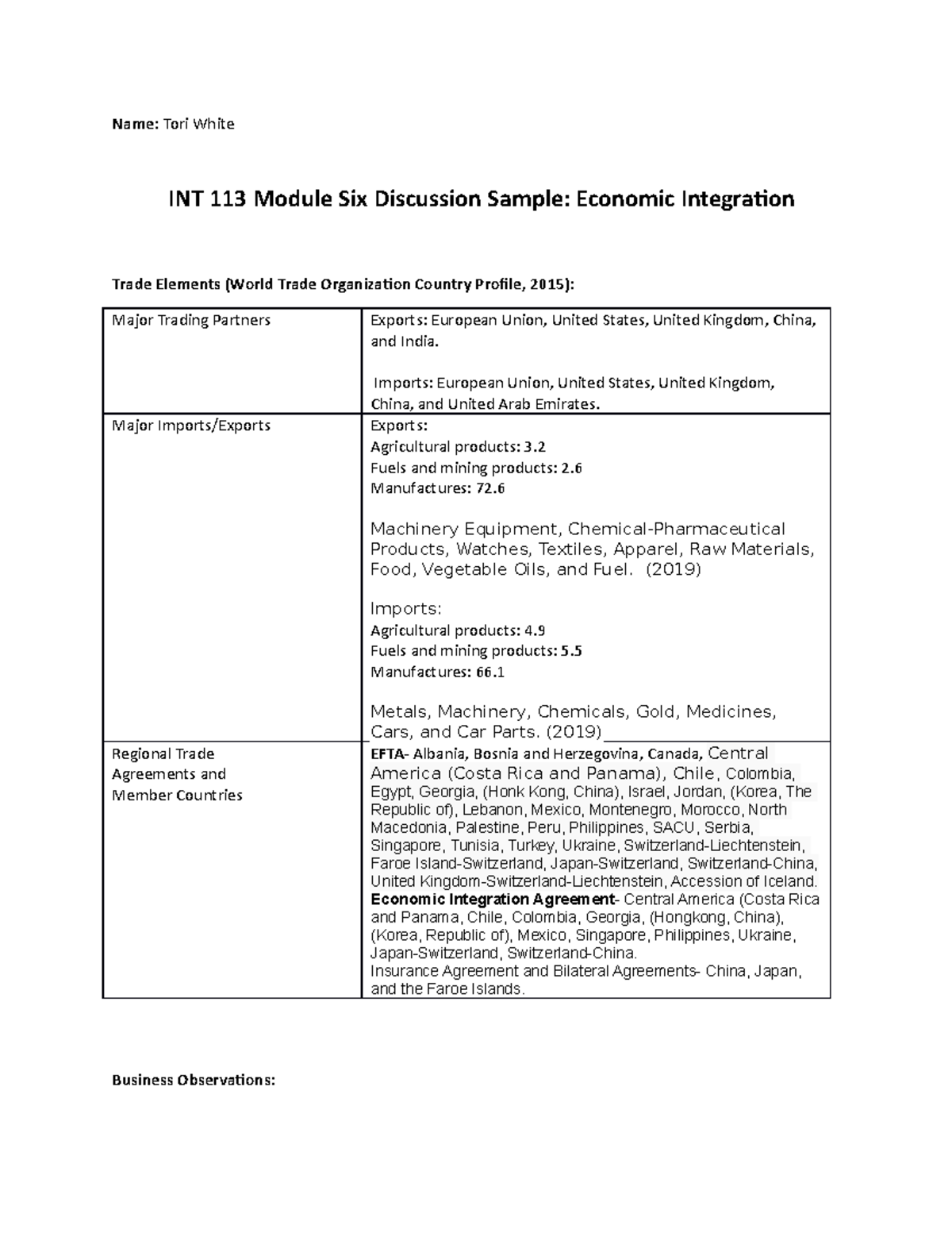 INT 113- Discussion 6 - Name: Tori White INT 113 Module Six Discussion ...