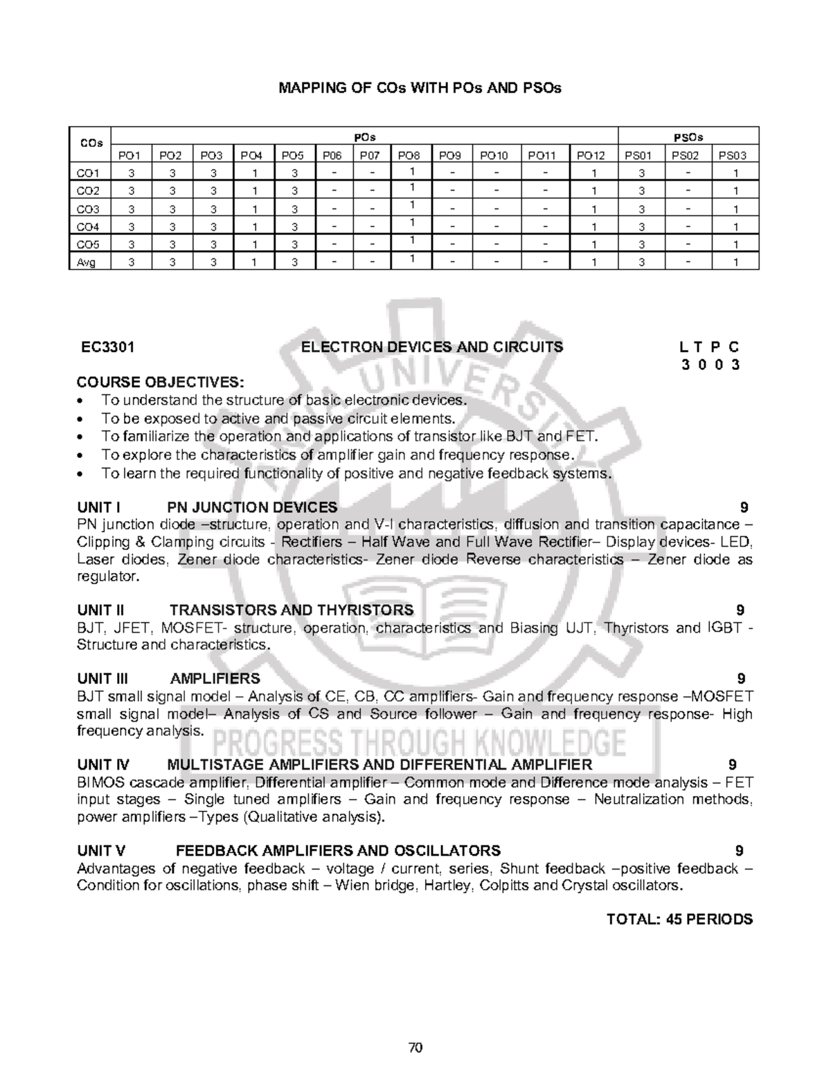EC3301 Electron Devices AND Circuits - - Studocu