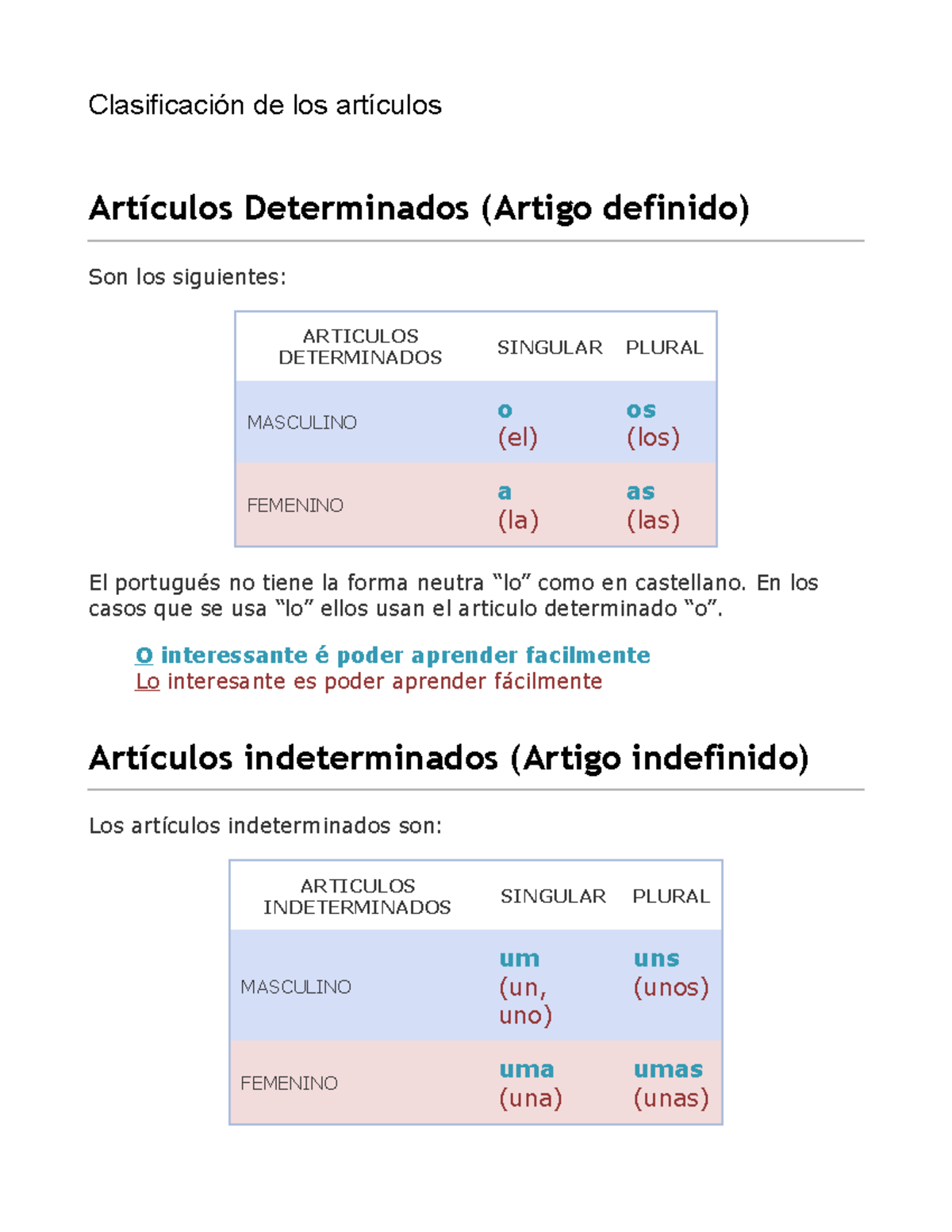 Articulos - Clasificación de los artículos Artículos Determinados ...