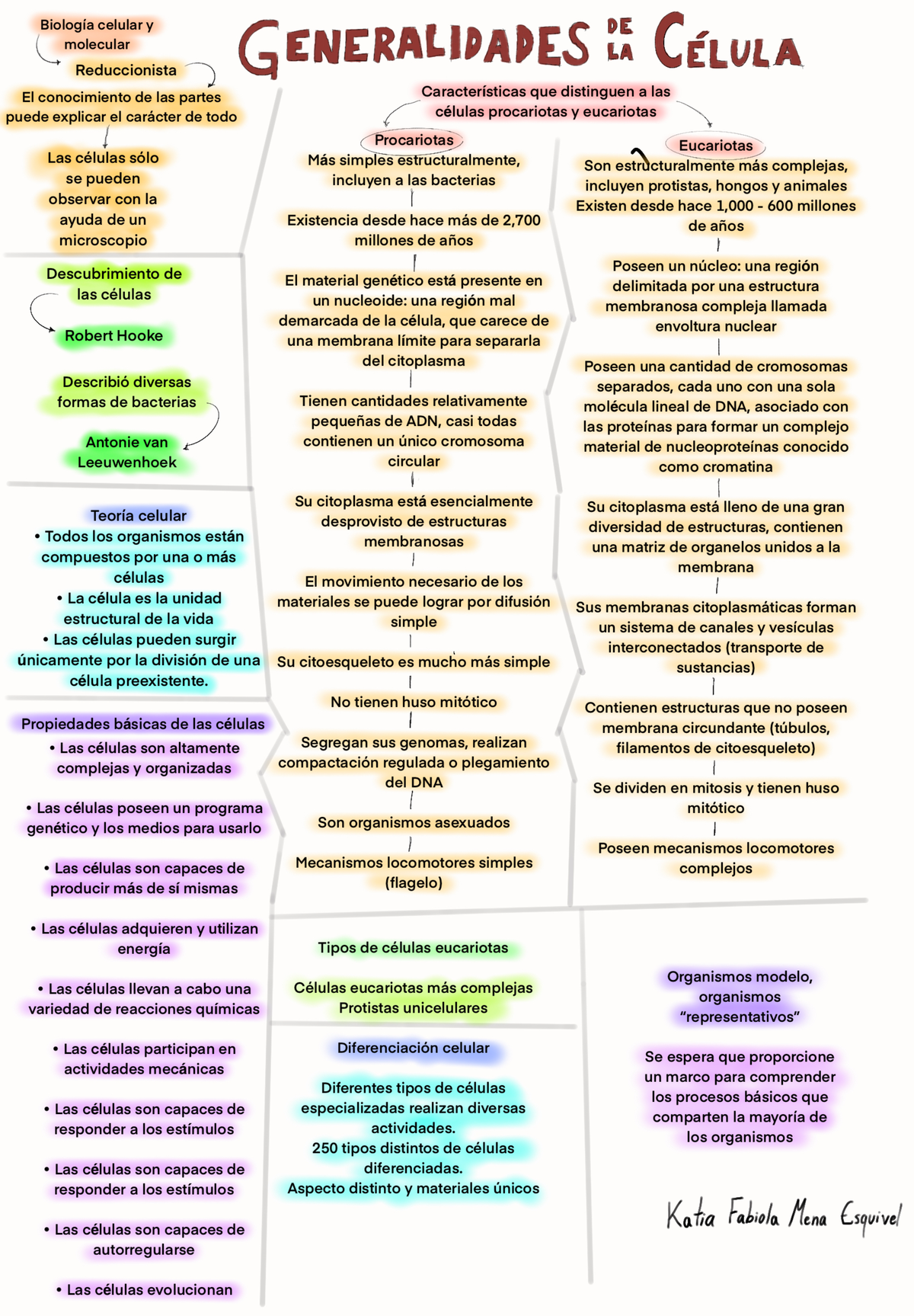 Generalidades de la célula Fabiola Mena - Histología - Studocu