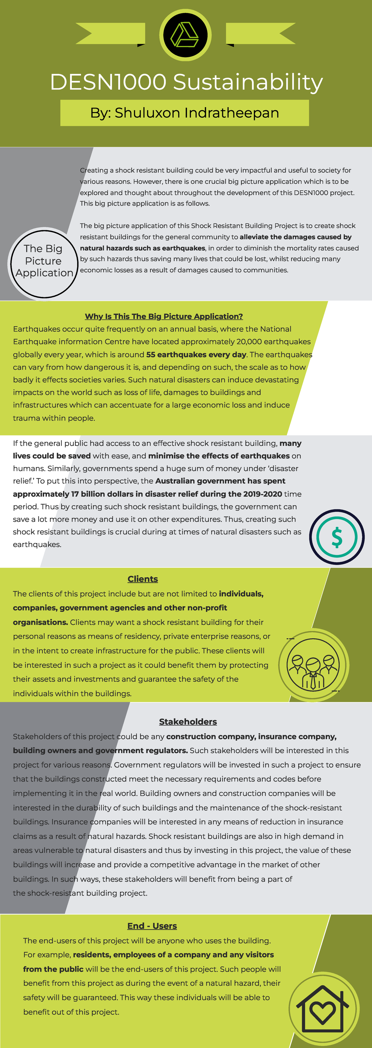 DESN1000 Sustainability Poster - DESN1000 Sustainability By: Shuluxon ...