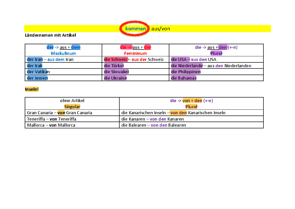Einheit 1 Ländernamen mit Artikel - kommen + aus/von Ländernamen mit ...