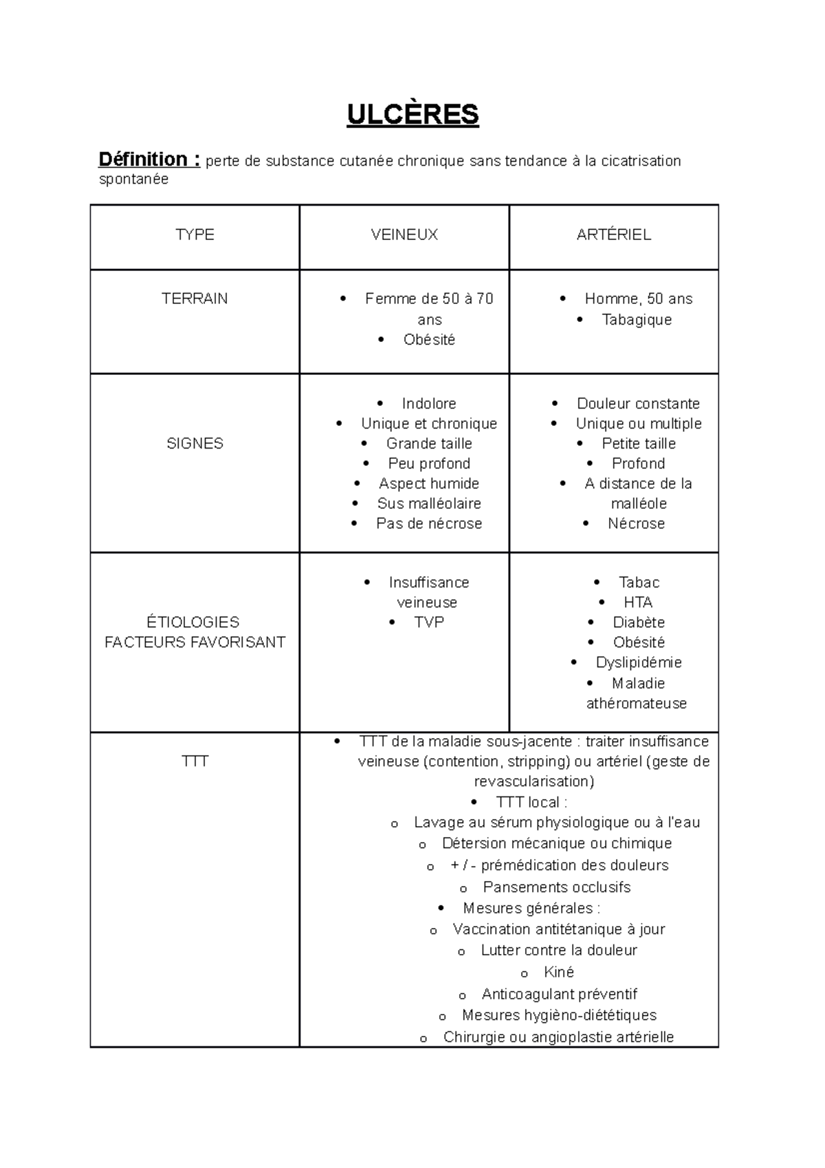 UlcÈres - Résumé Défaillances organiques et processus dégénératifs ...