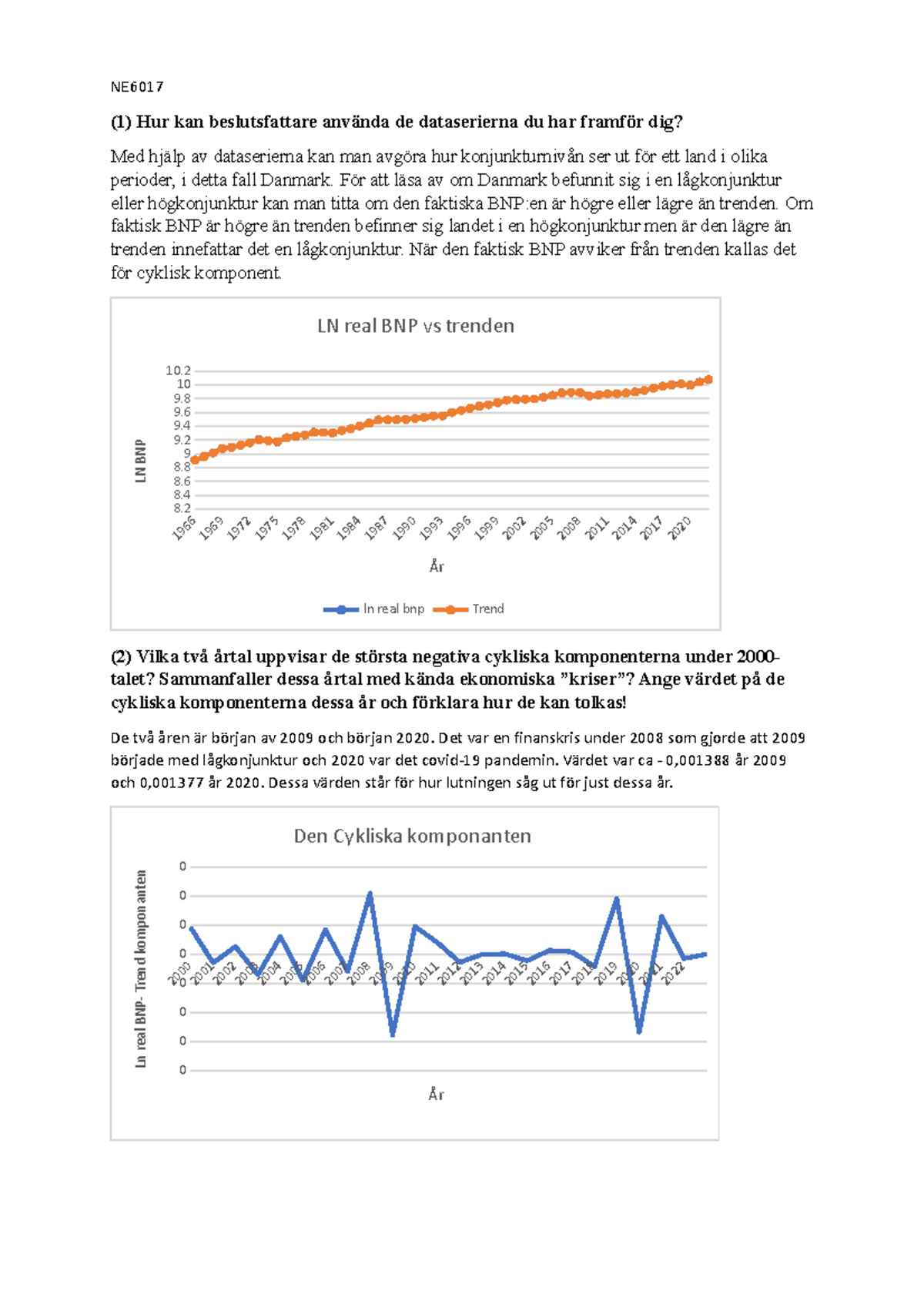 Data datanalysuppgift del 2 (2) - NE (1) Hur kan beslutsfattare använda ...