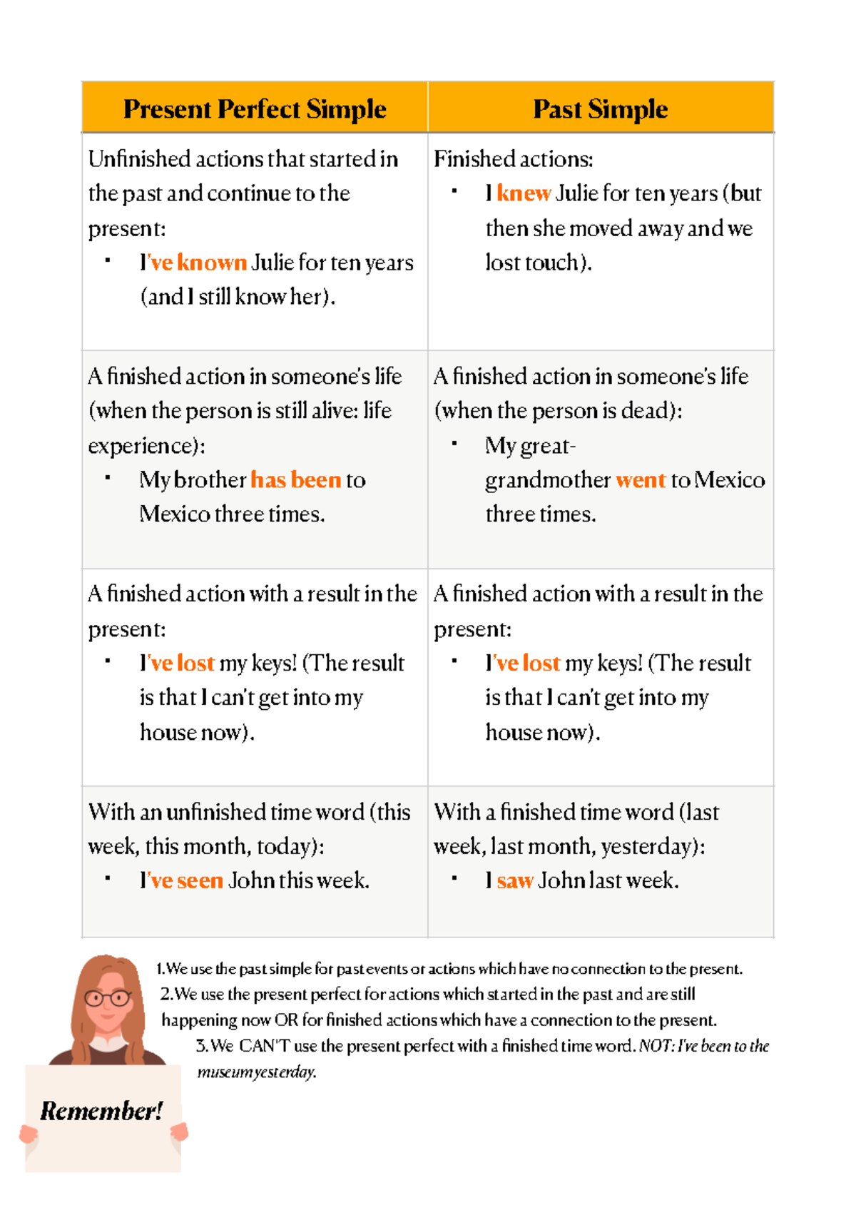 Present perfect Simple vs Past simple - 1 use the past simple for past ...