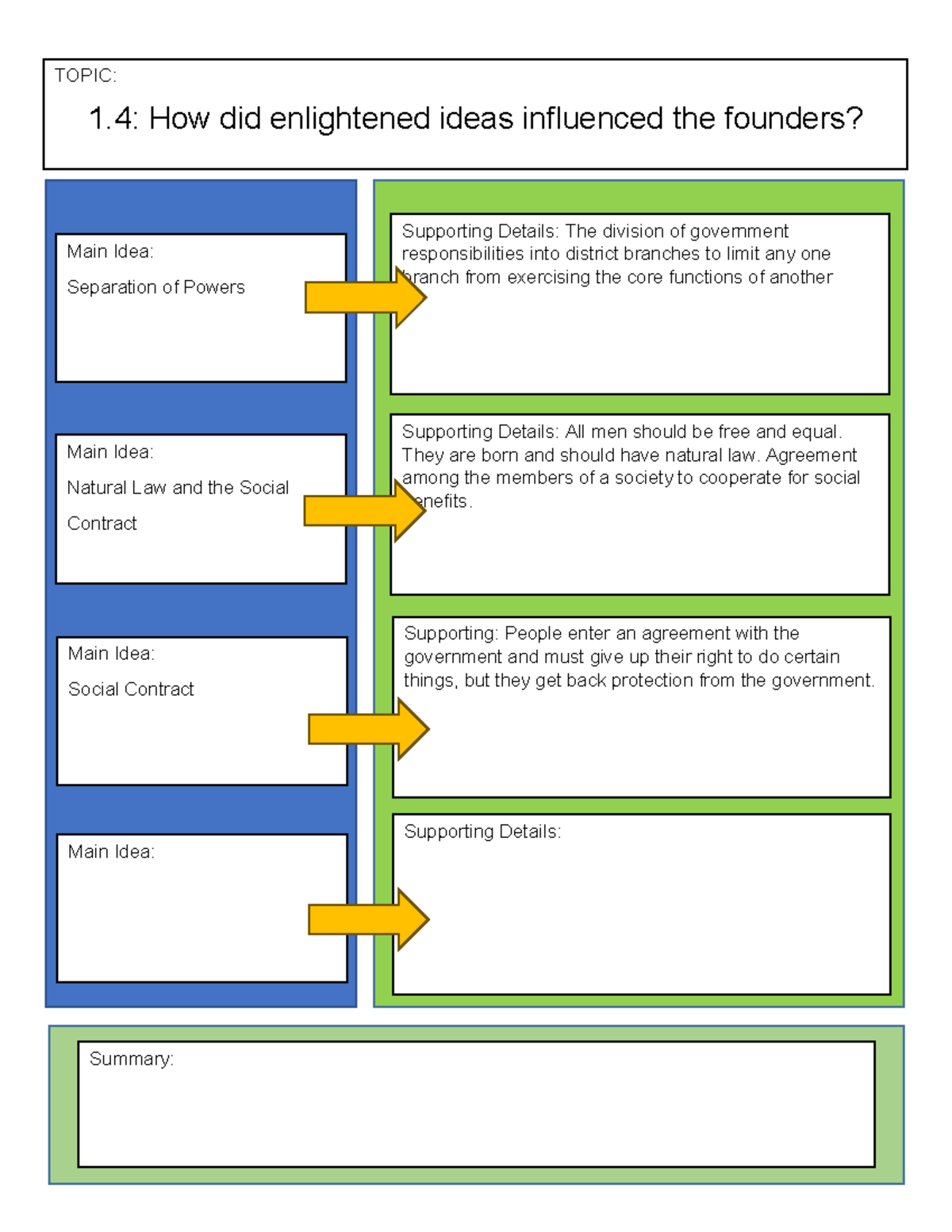1.4 Cornell Notes - TOPIC: 1: How did enlightened ideas influenced the ...