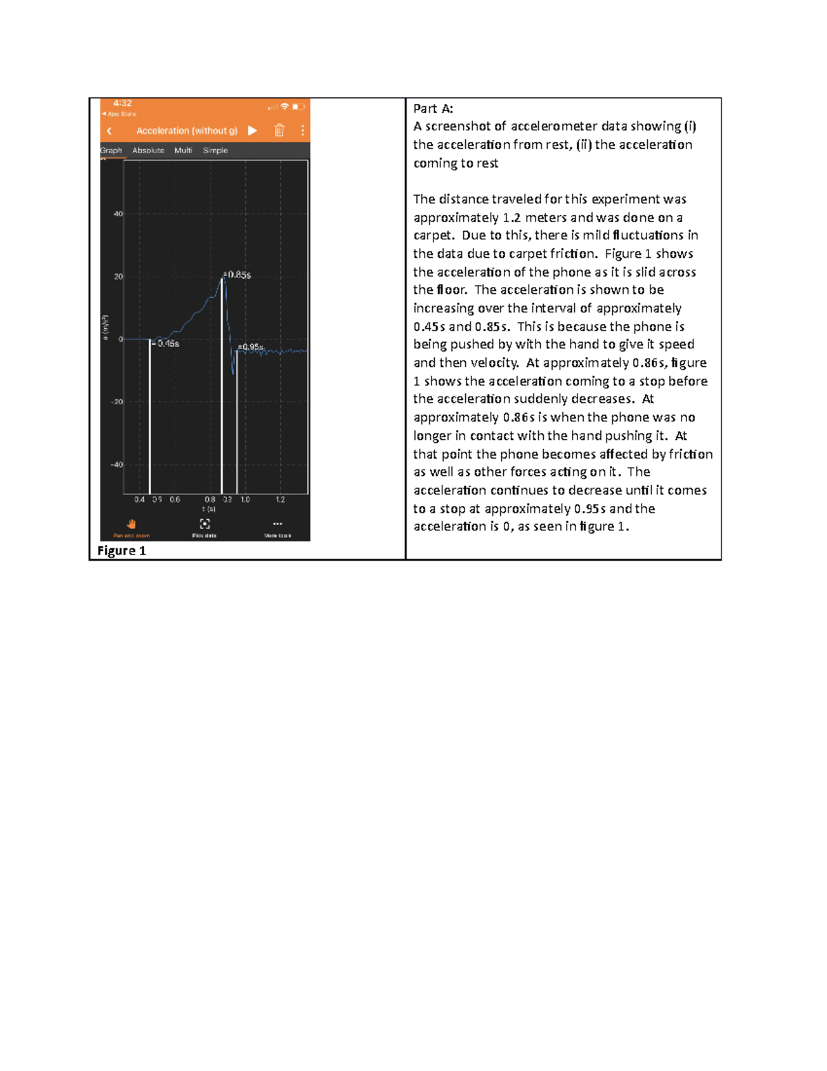 Phyics Lab 1 - Lab 1 data - Figure 1 Part A: A screenshot of accelerometer data showing (i) the ...