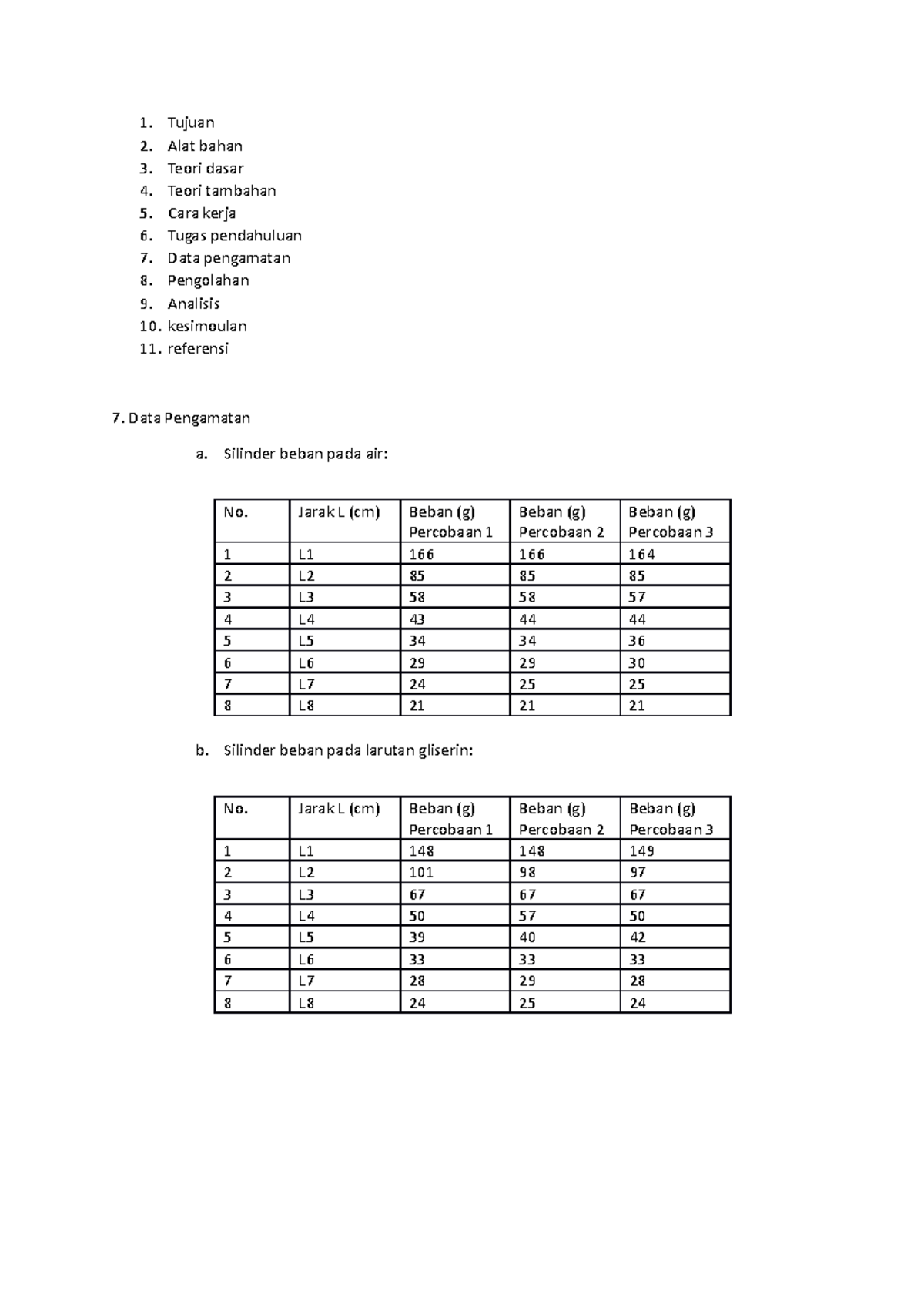 Gaya Apung Archimedes Praktikum Fisika - Tujuan Alat bahan Teori dasar ...