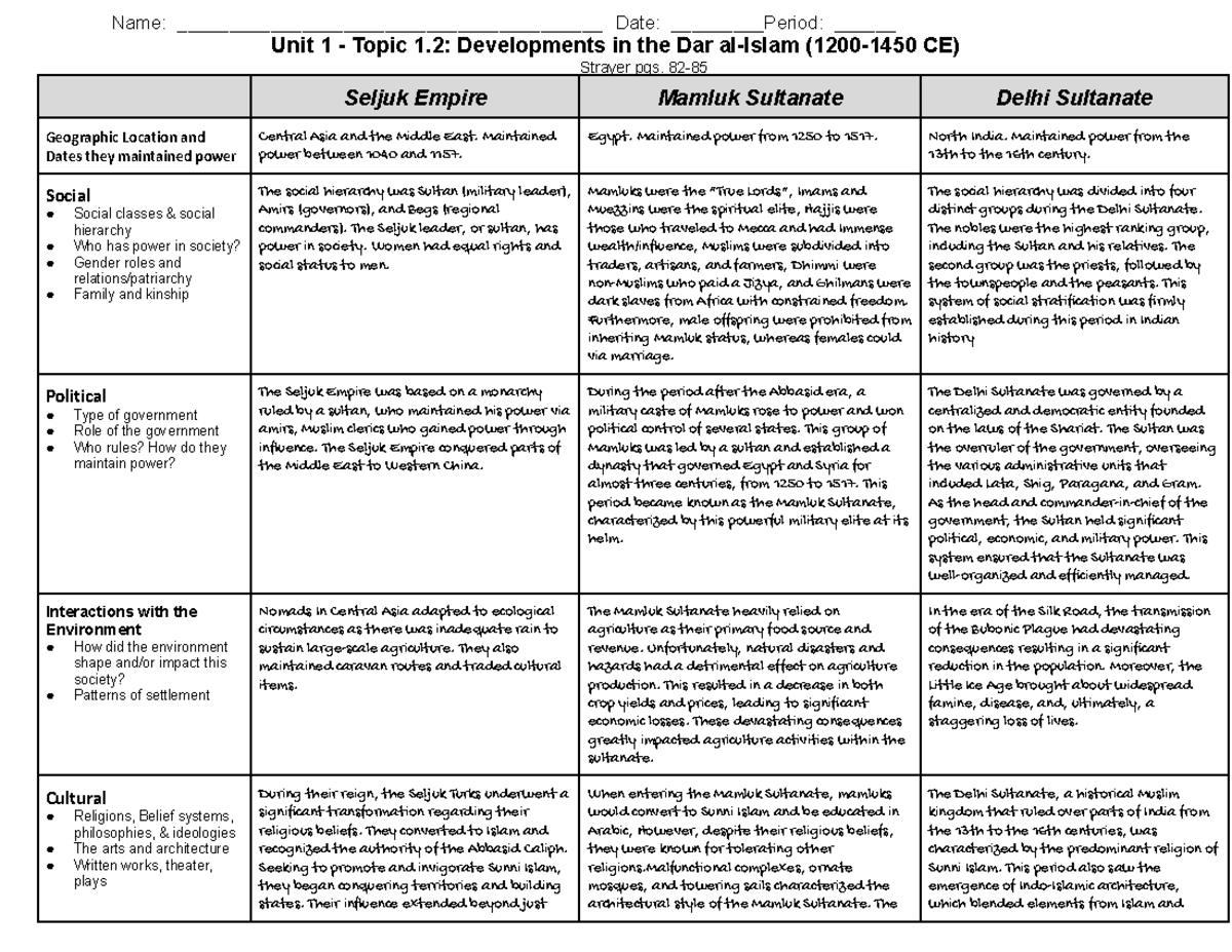 Unit 1 Topic 1.2 Islamic Empires - Name ...