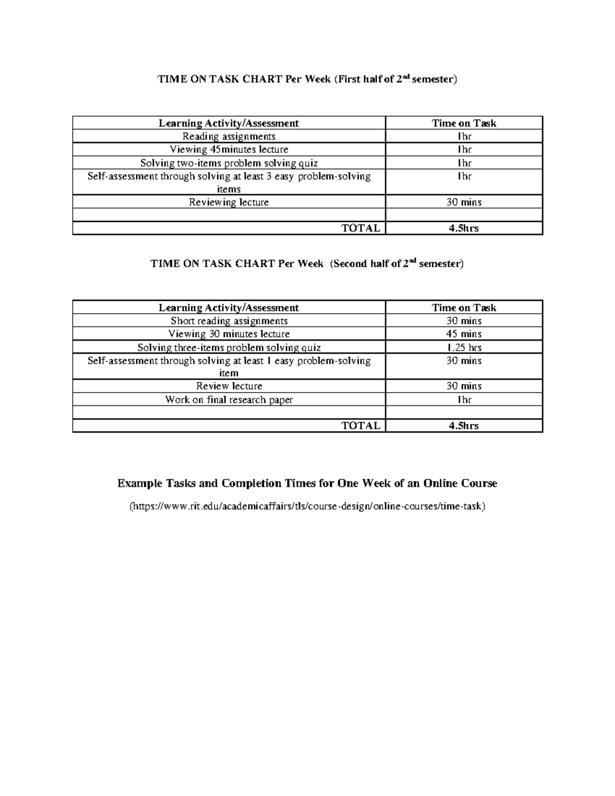 ESM 2042 Dynamics of Rigid Bodies Time-on-Task Charts - TIME ON TASK ...