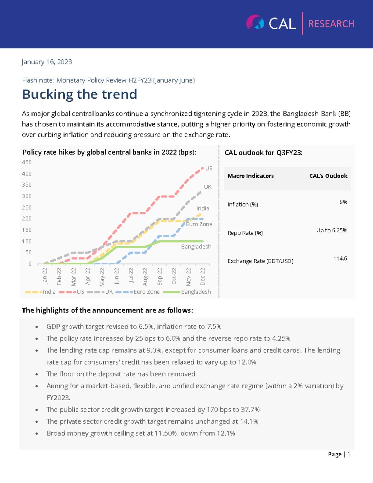 Monetary Policy Review (H2FY23) - GDP growth target revised to 6% ...